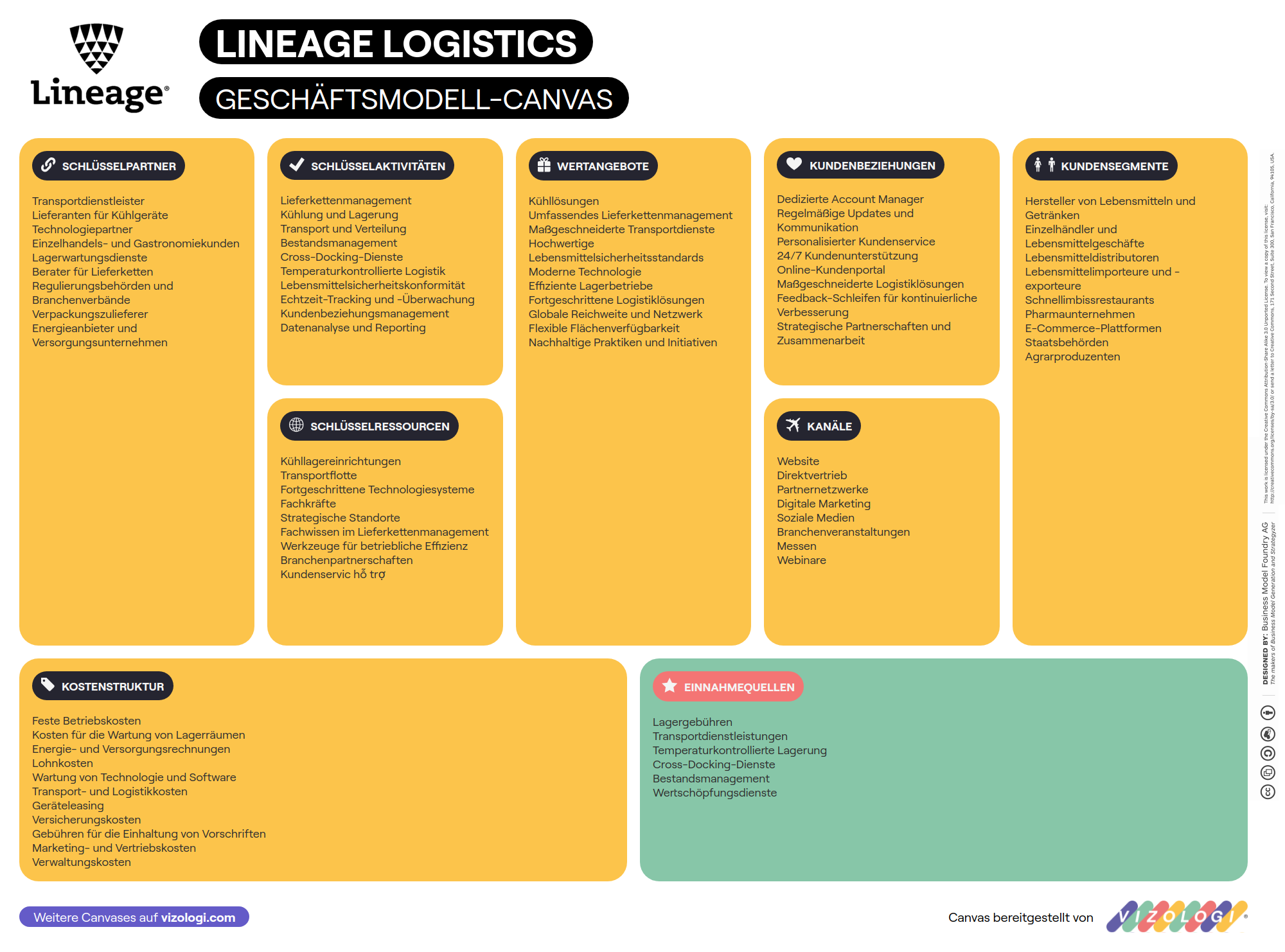Business Strategy Canvas - Vizologi