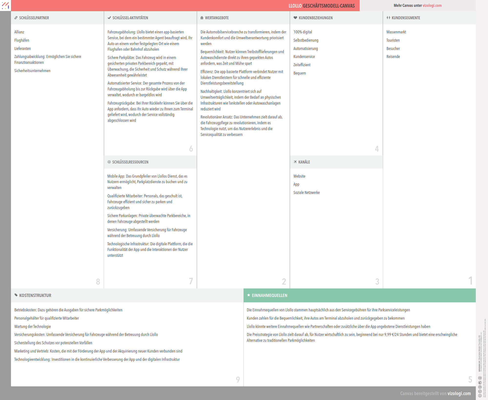 Was ist Llollos Geschäftsmodell? | Vizologi