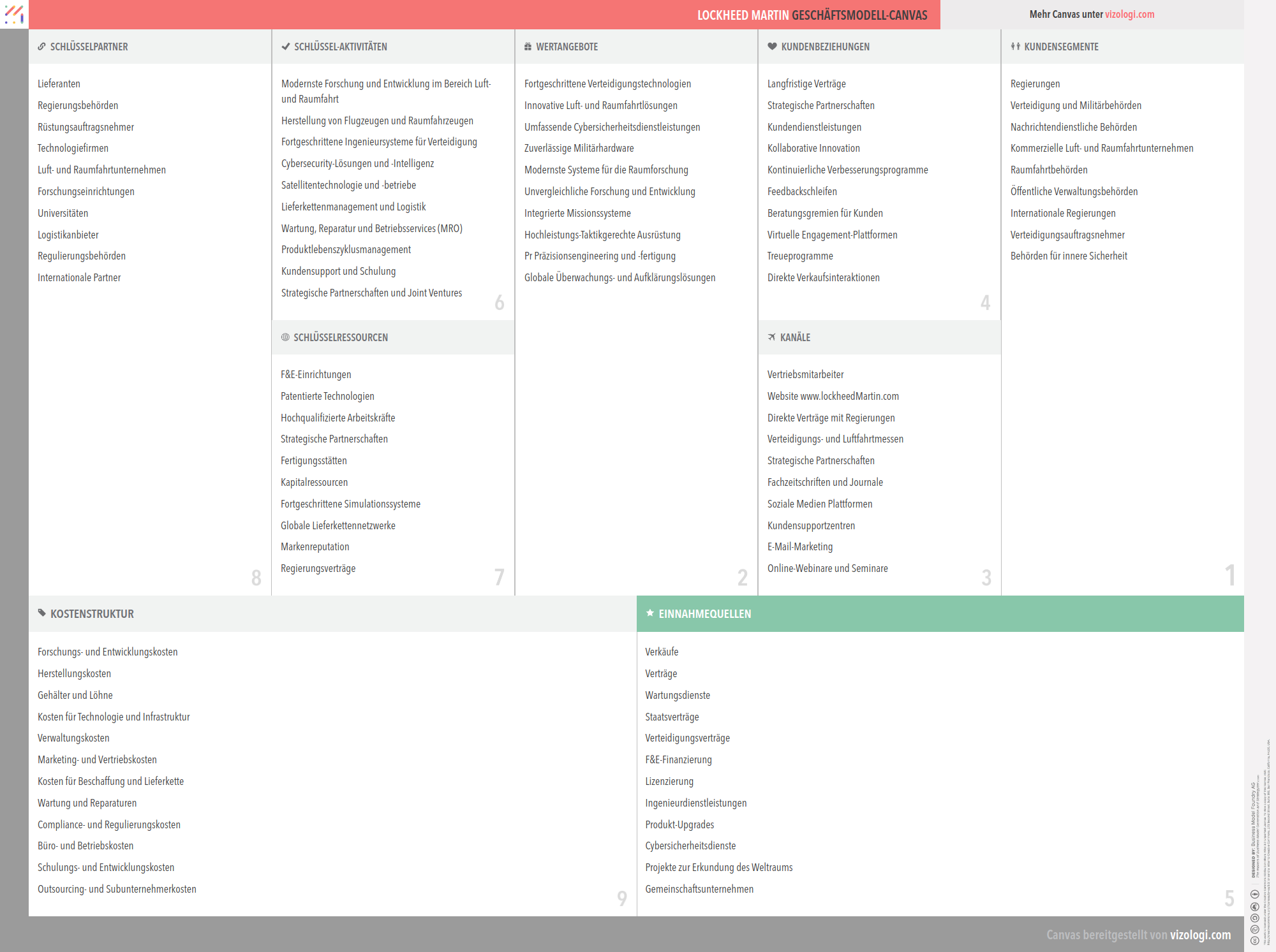 Was ist das Geschäftsmodell von Lockheed Martin? | Vizologi