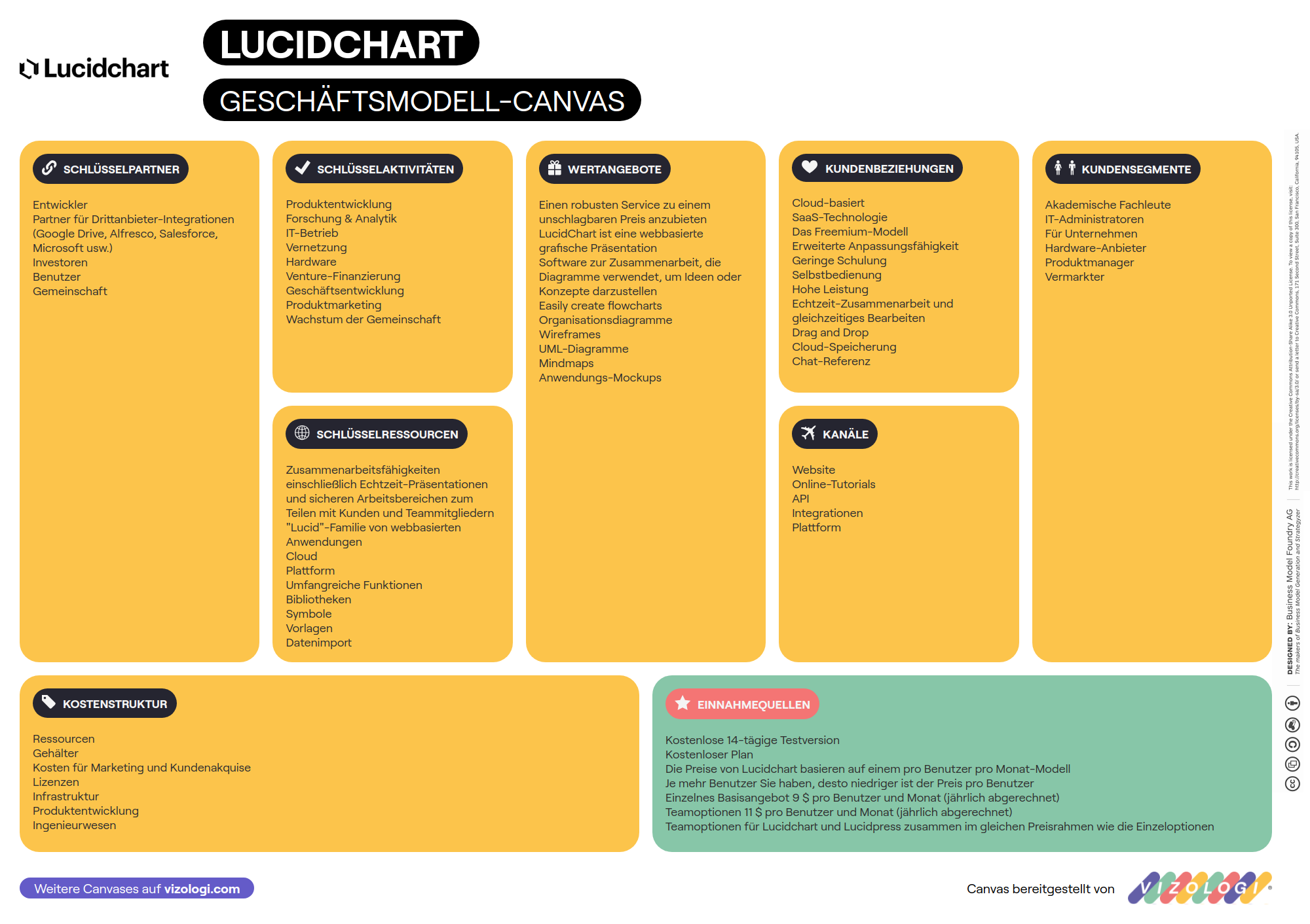 Was ist das Geschäftsmodell von Lucidchart? | Vizologi