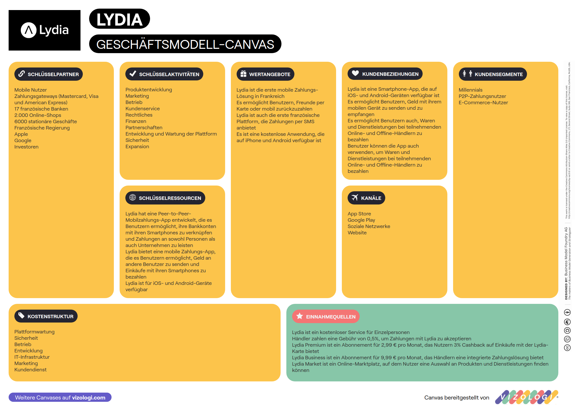 What is Lydia's business model? | Vizologi