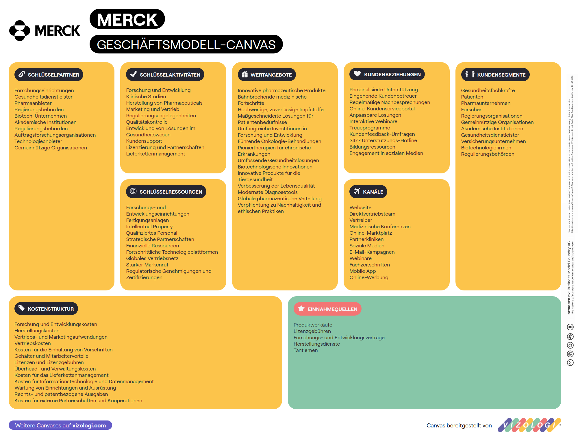 Business Strategy Canvas - Vizologi