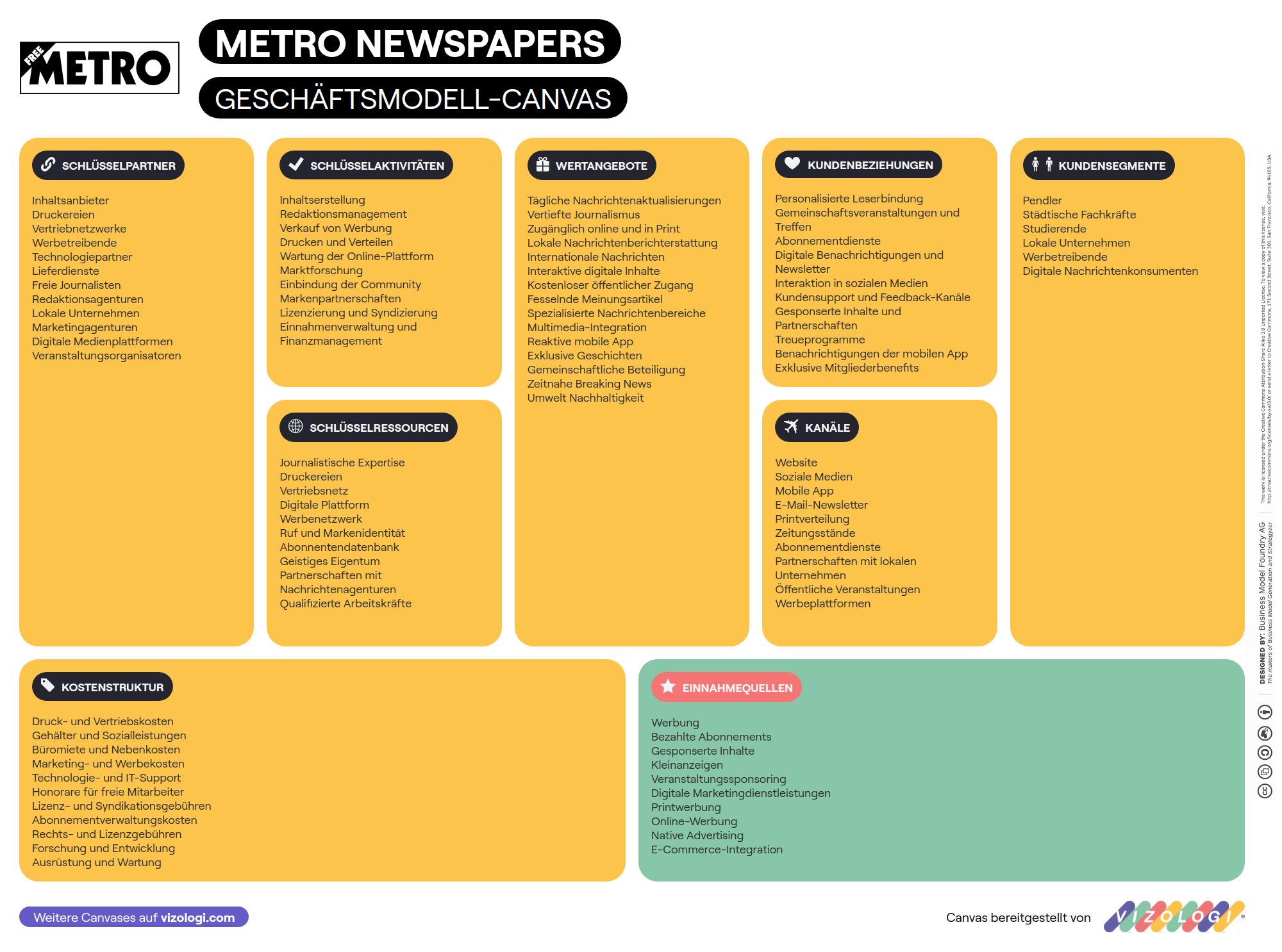 What is Metro Newspapers's business model? | Vizologi