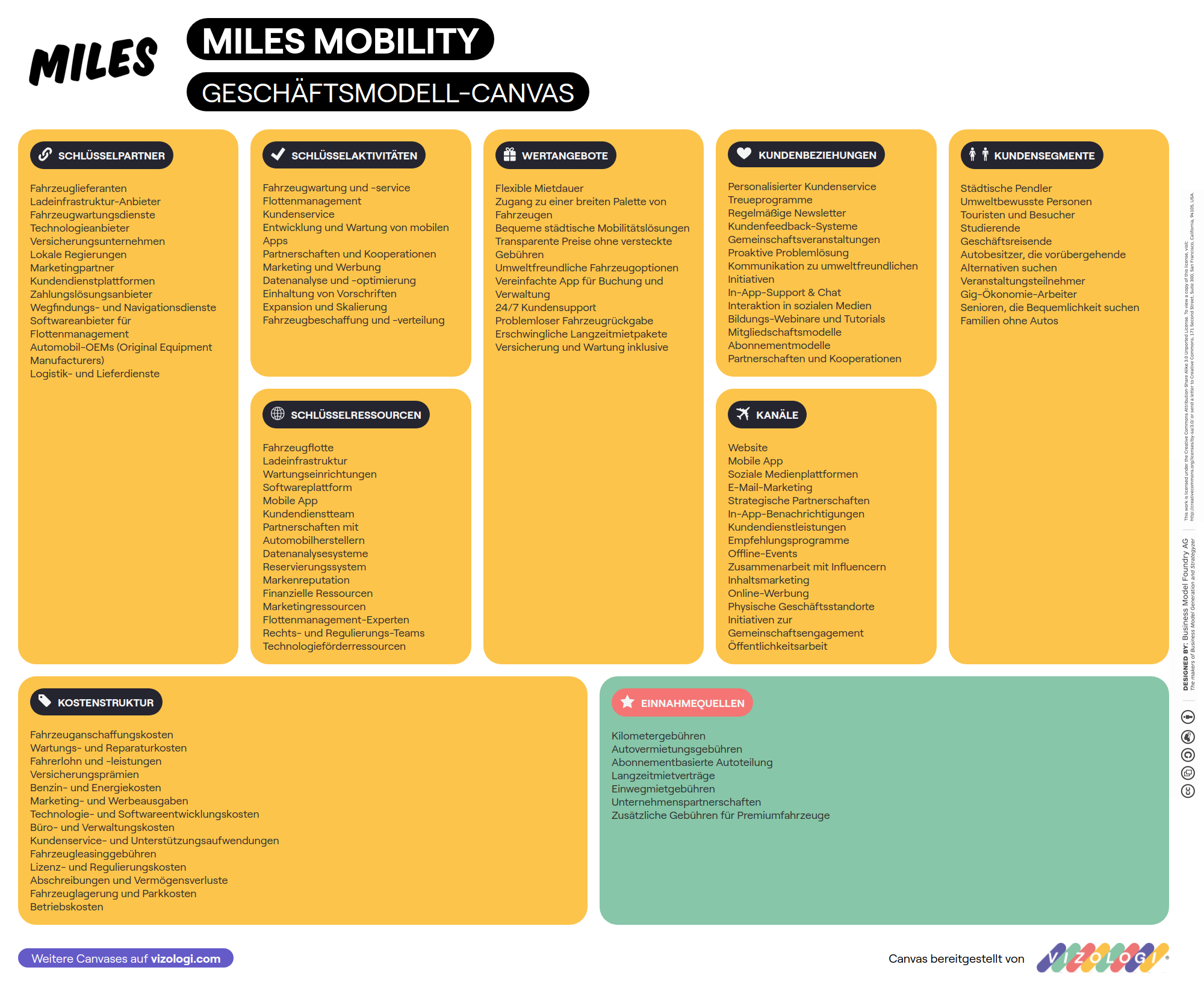 Was ist das Geschäftsmodell von MILES Mobility? | Vizologi