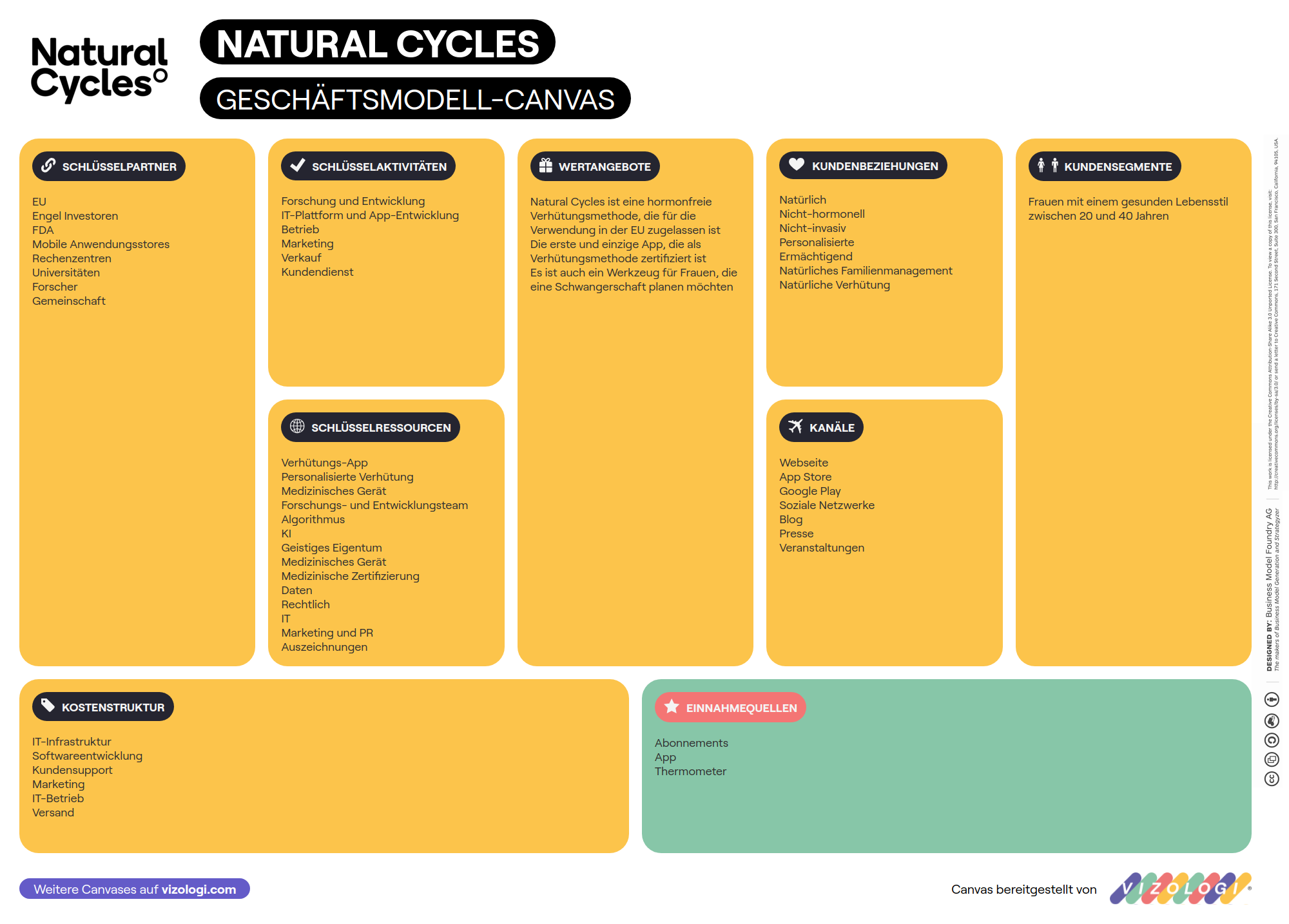 Natural Cycles 的商业模式是什么？| Vizologi