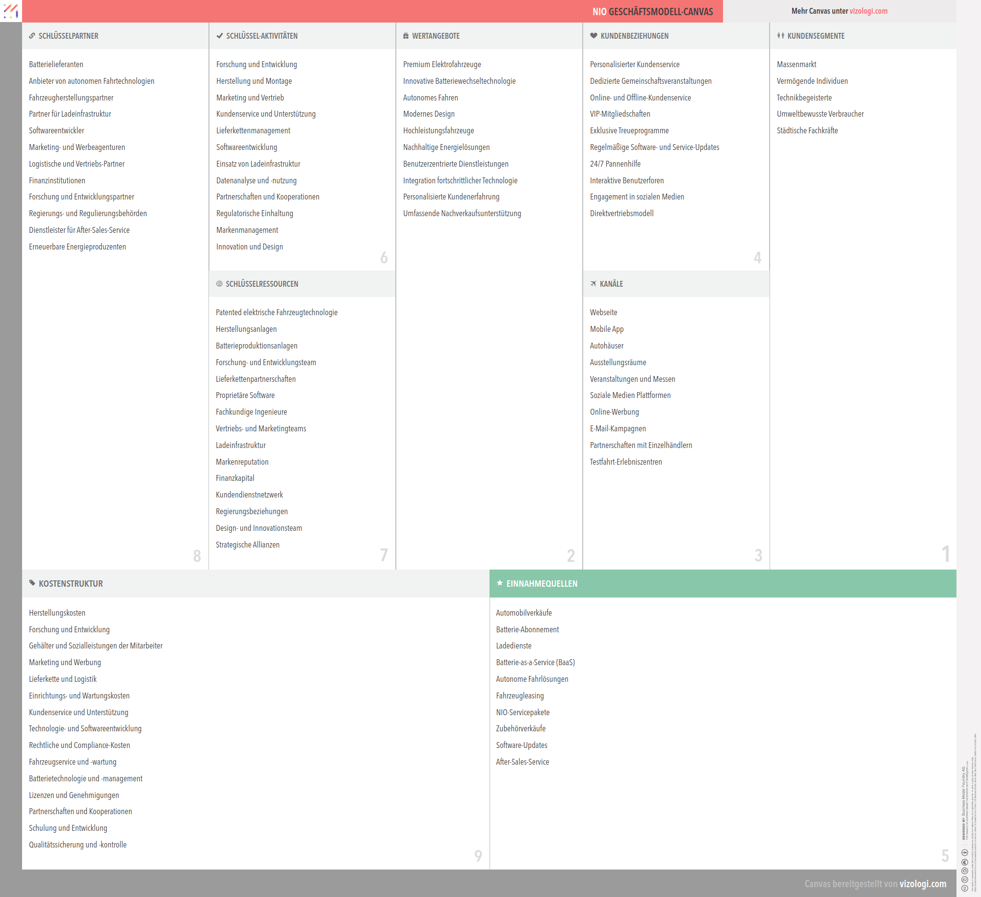What is NIO's business model? | Vizologi
