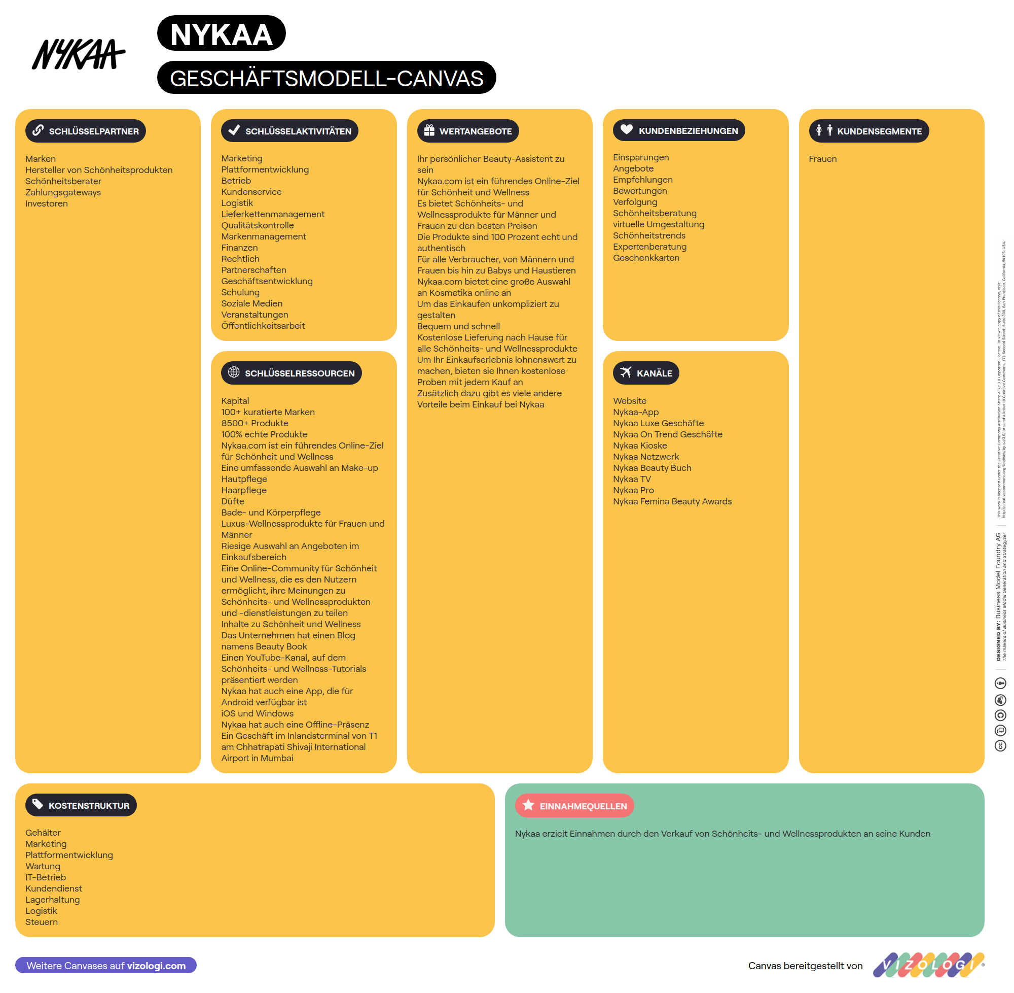 Business Strategy Canvas - Vizologi