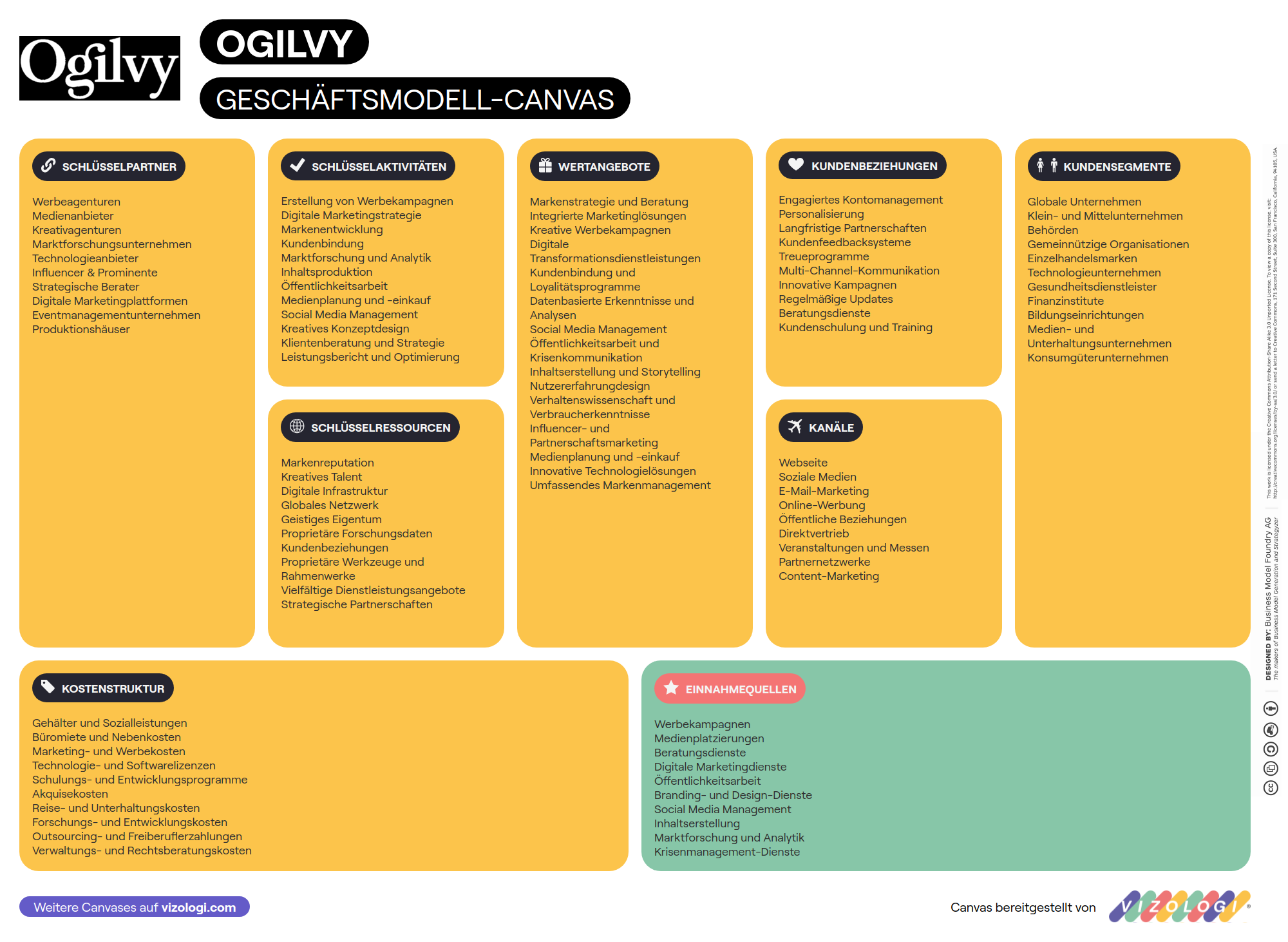 Was ist das Geschäftsmodell von Ogilvy? | Vizologi