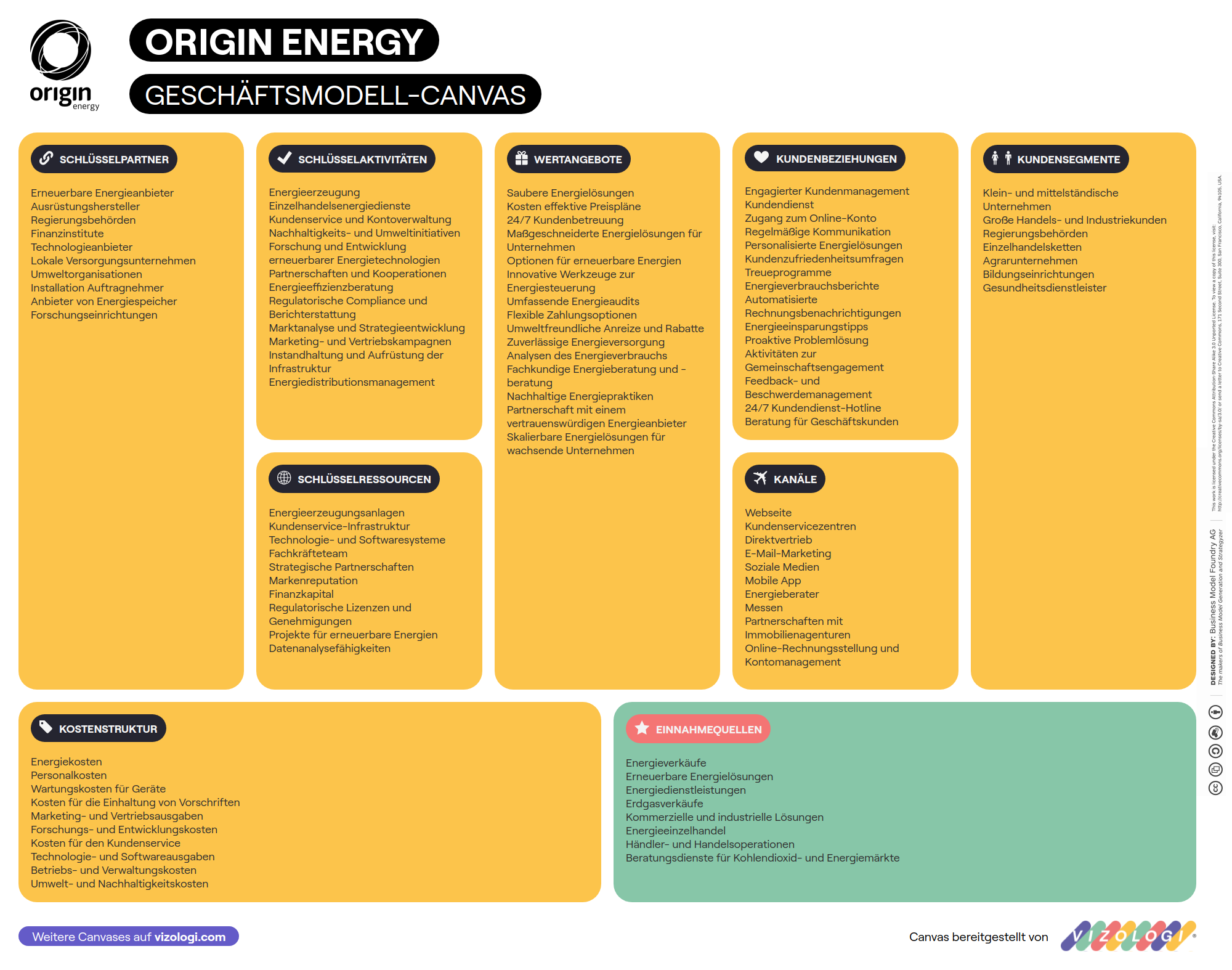 Was ist das Geschäftsmodell von Origin Energy? | Vizologi