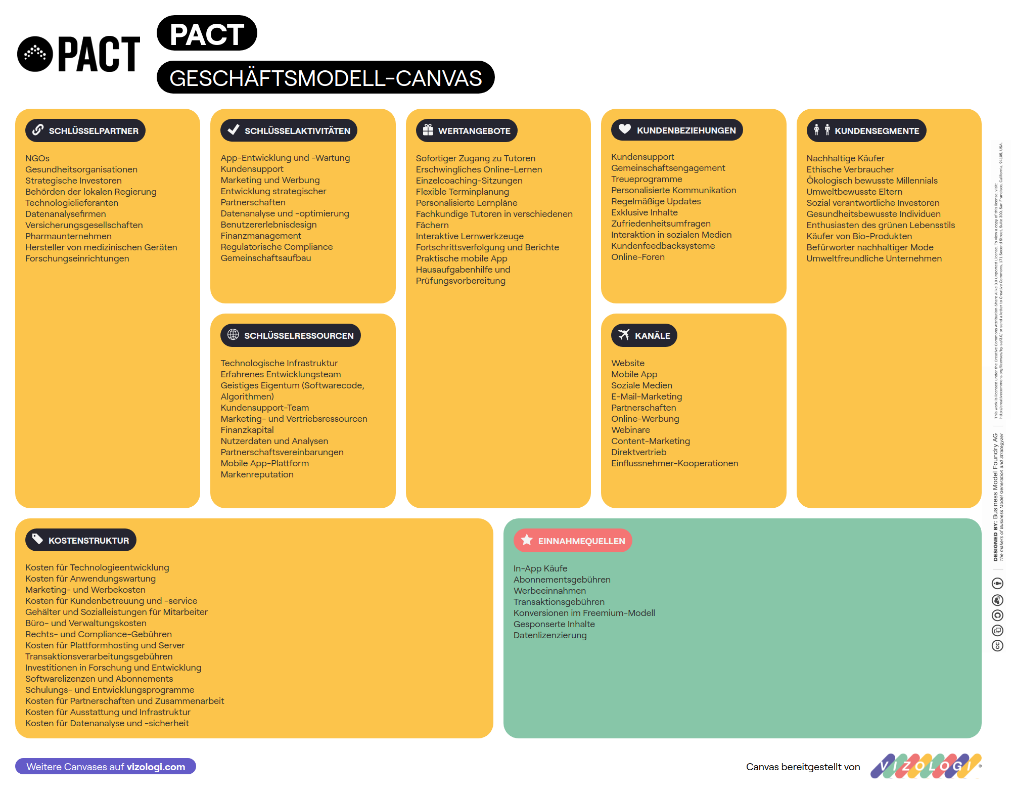 Apa model bisnis PACT? | Vizologi