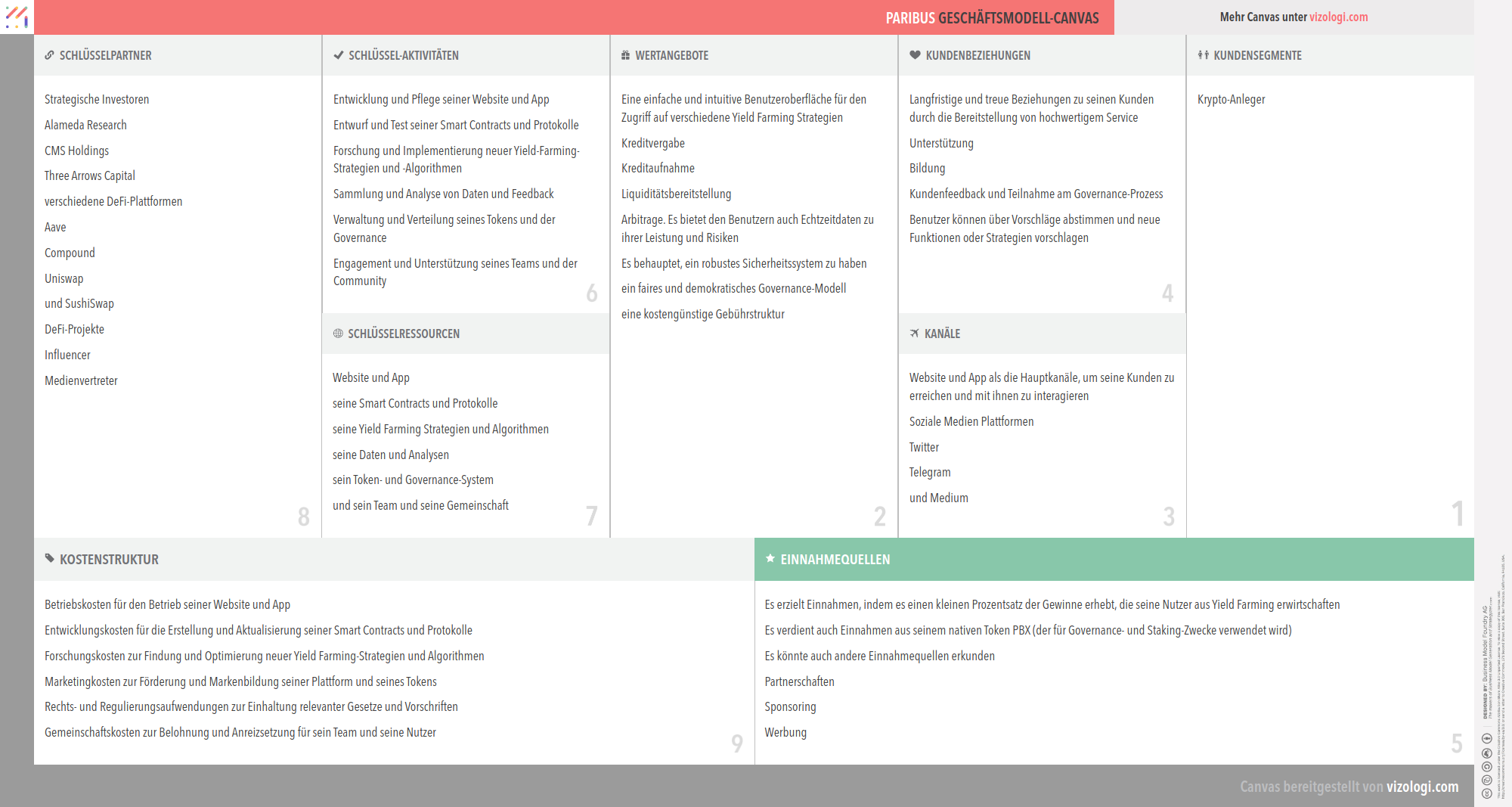 Was ist das Geschäftsmodell von Paribus? | Vizologi