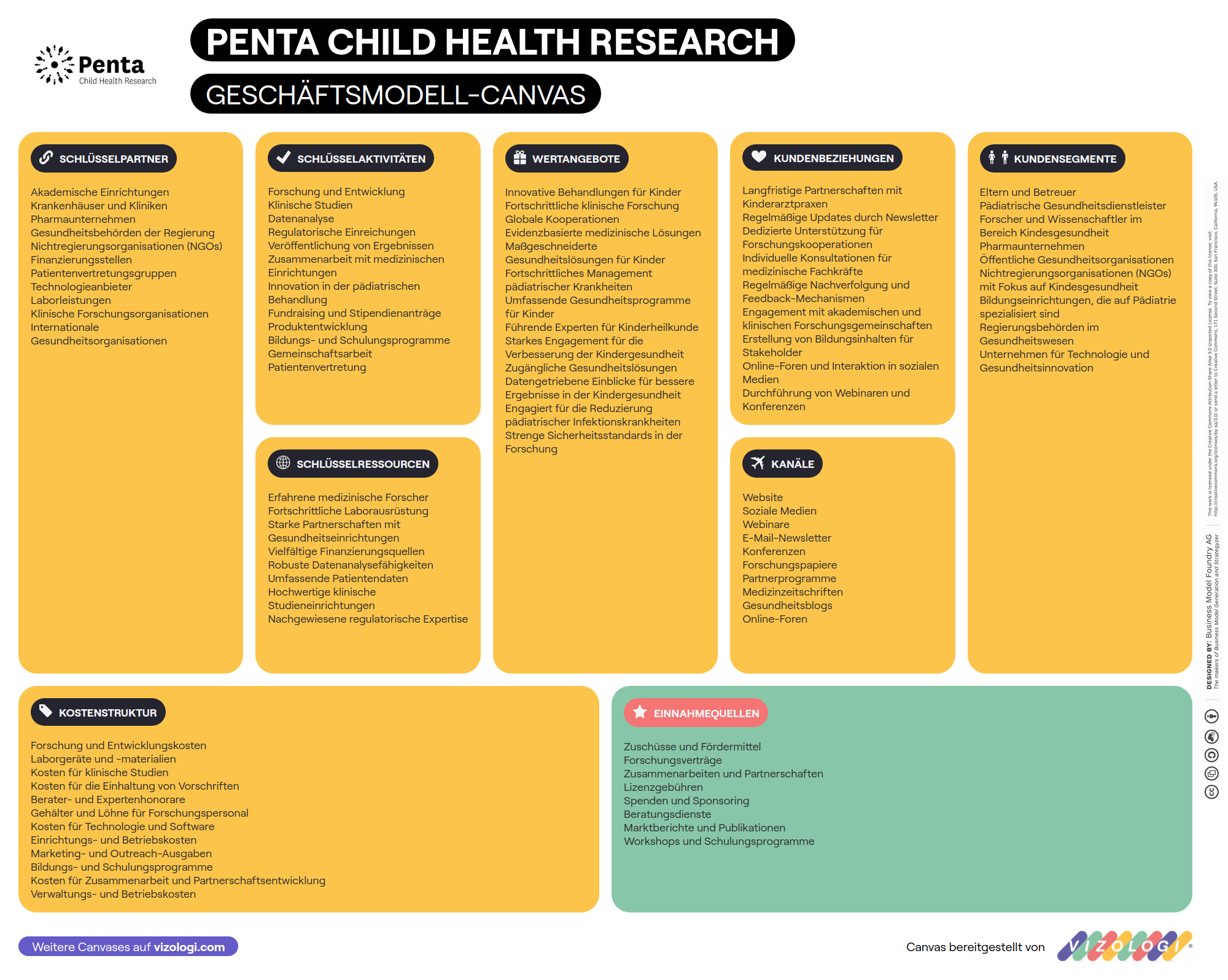 Was ist das Geschäftsmodell von Penta Child Health Research? | Vizologi
