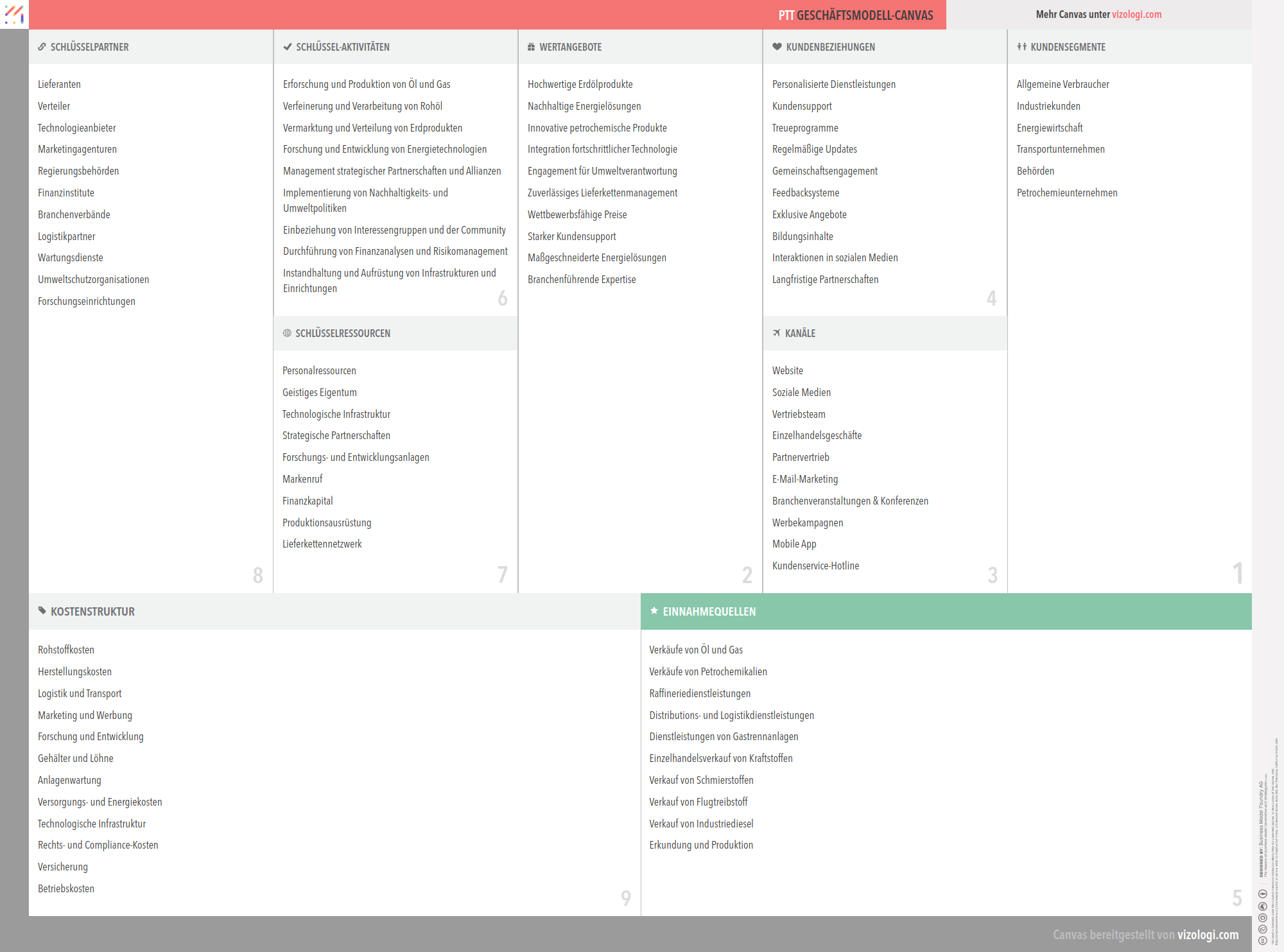 What is PTT's business model? | Vizologi