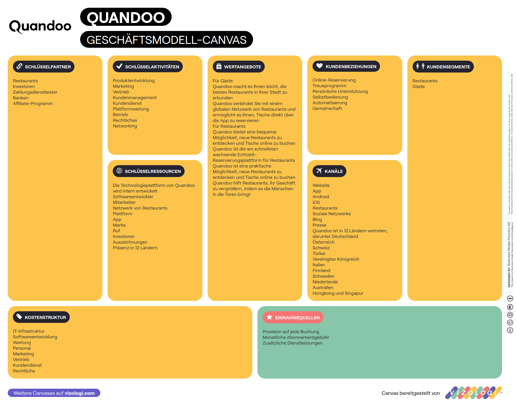 Business Strategy Canvas - Vizologi