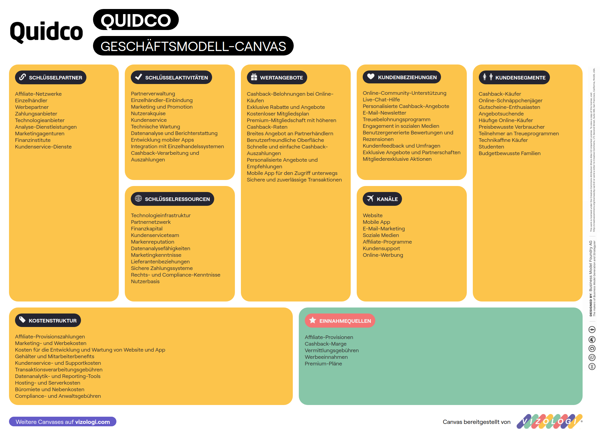 What is Quidco's business model? | Vizologi