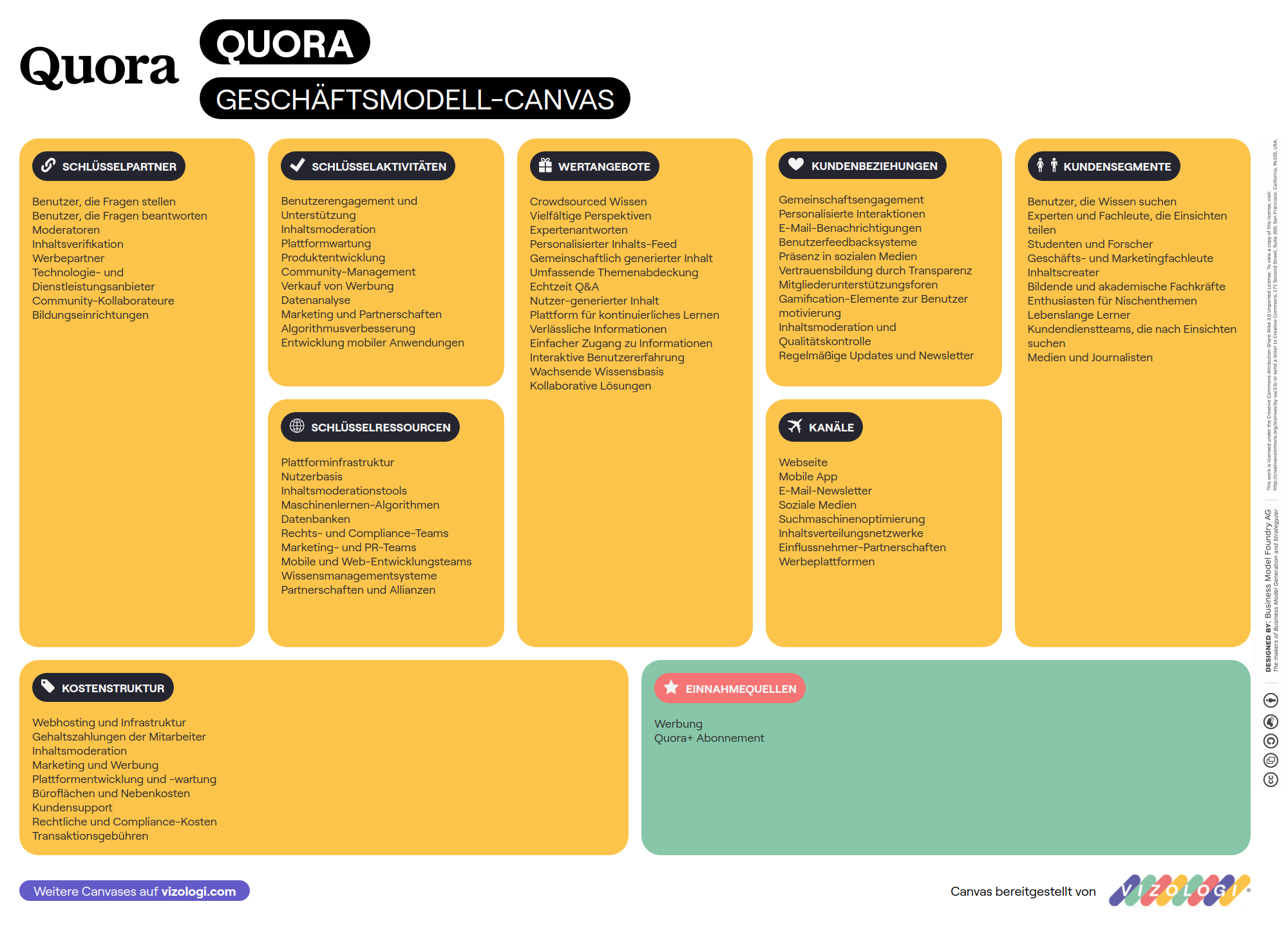 Business Strategy Canvas - Vizologi