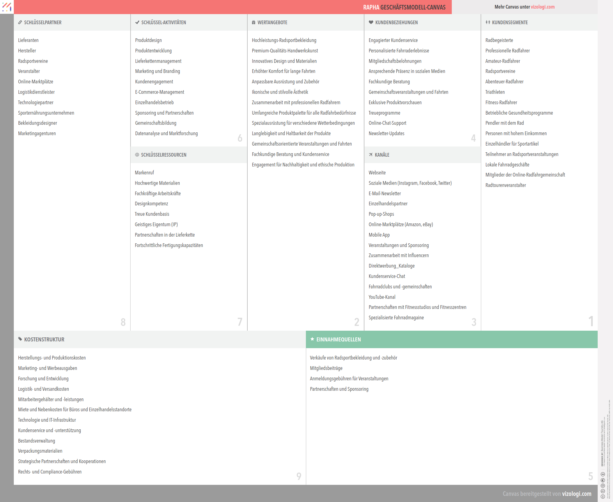 Apa model bisnis Rapha? | Vizologi