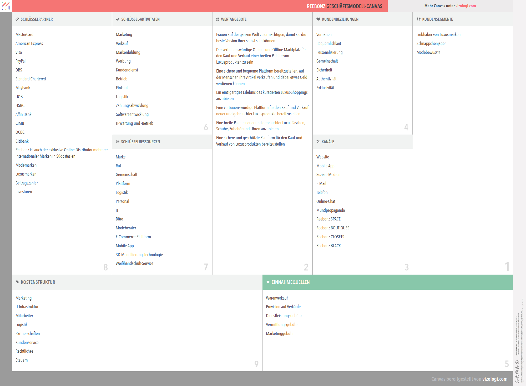 Was ist das Geschäftsmodell von Reebonz? | Vizologi