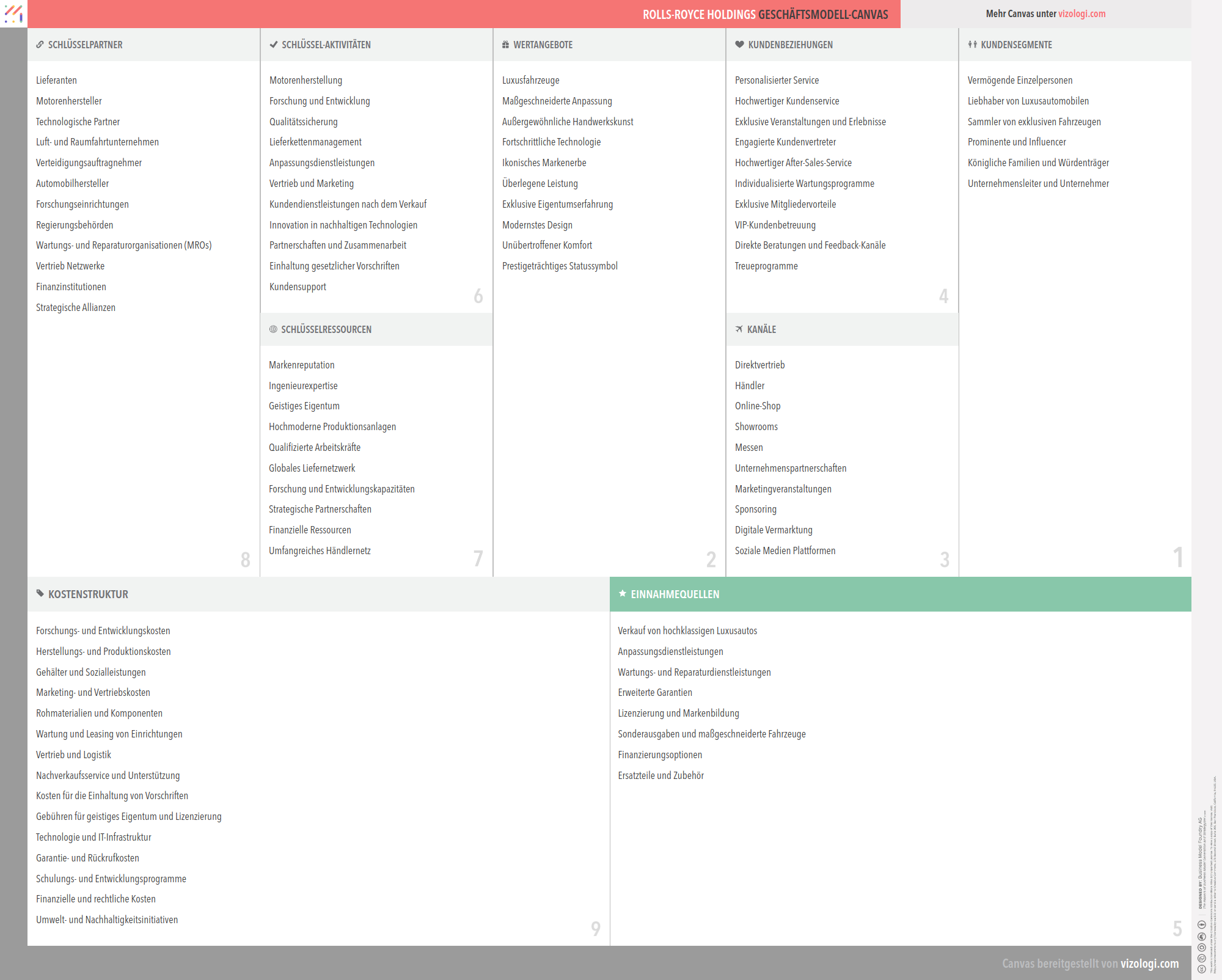 Quel est le modèle économique de Rolls-Royce Holdings ? | Vizologi