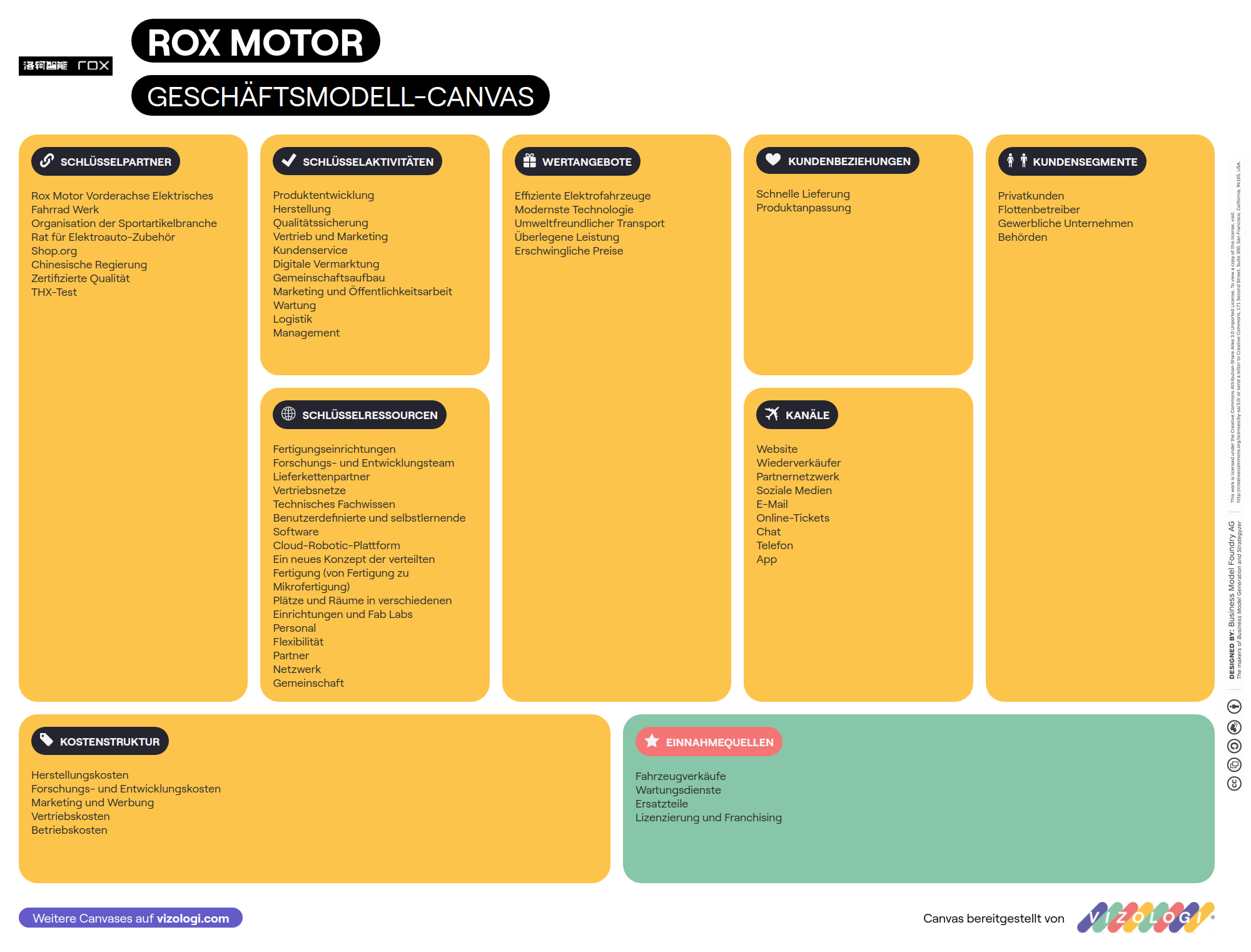 Was ist das Geschäftsmodell von ROX Motor? | Vizologi