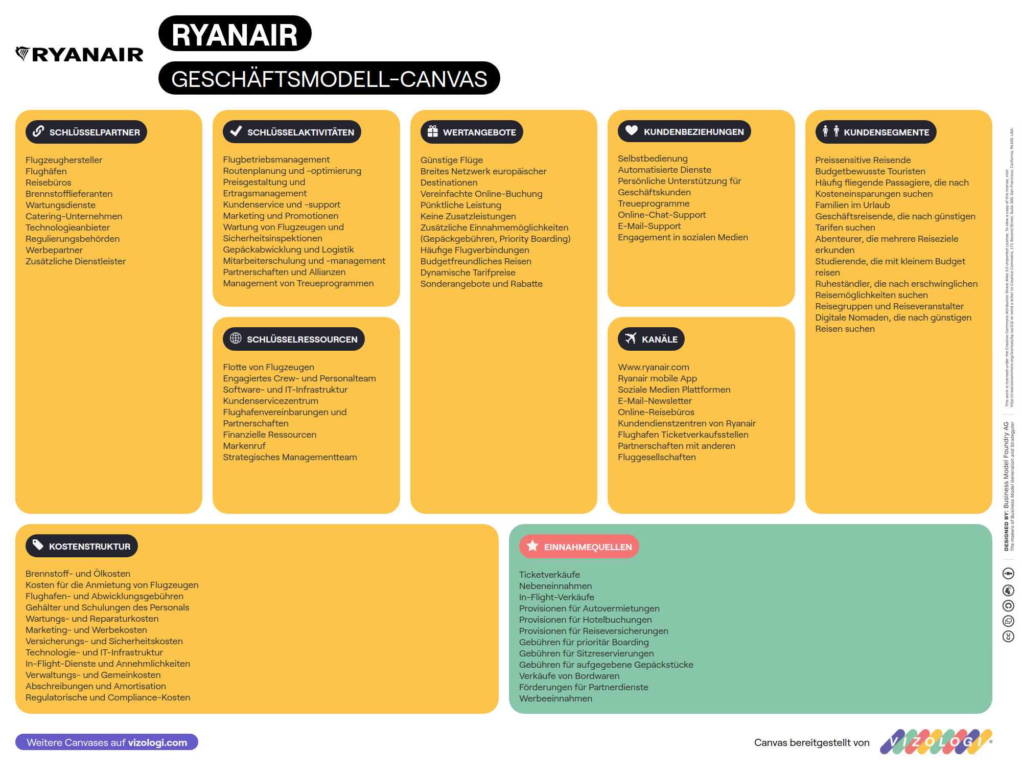 What is Ryanair's business model? | Vizologi