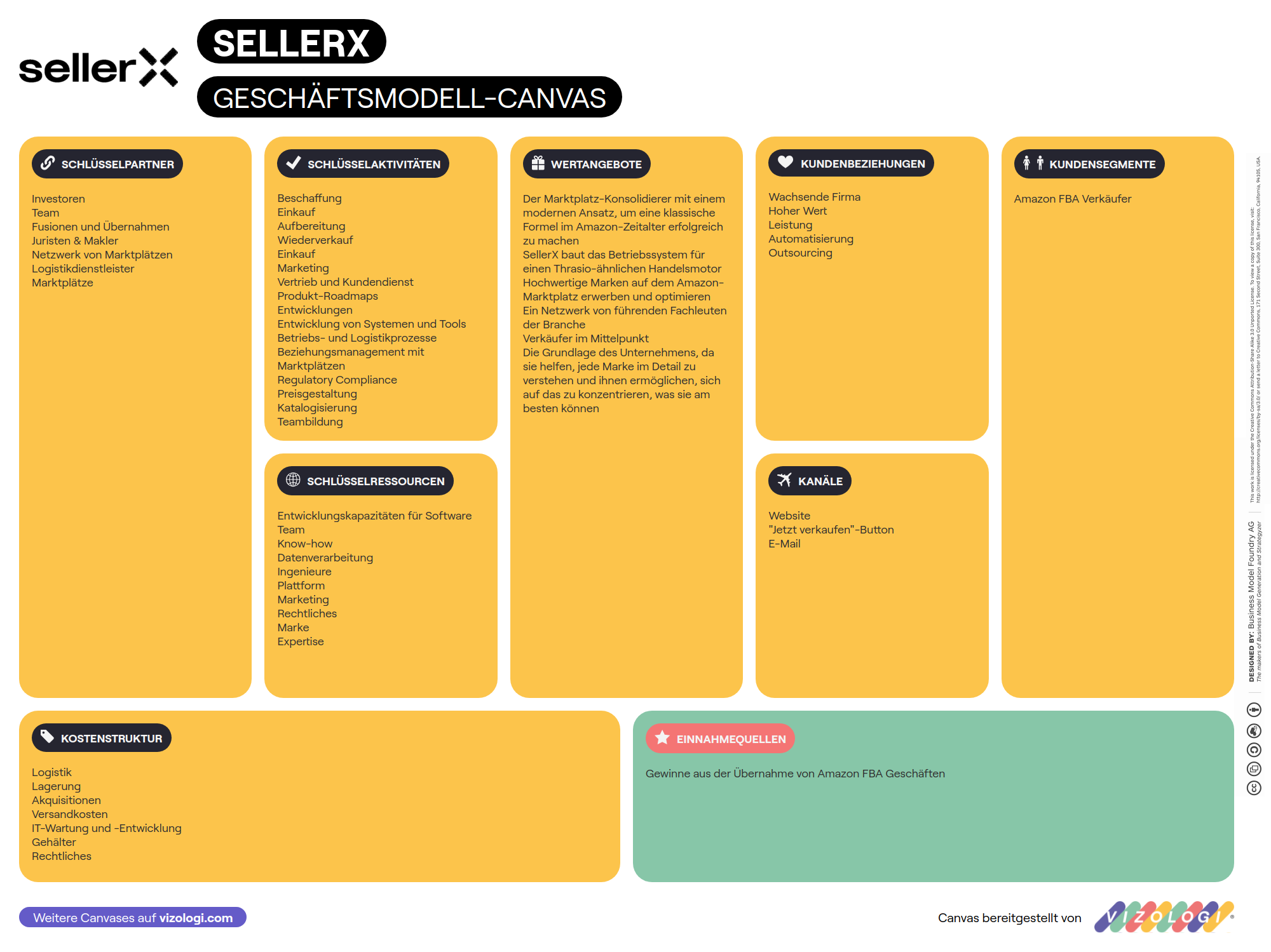 Was ist das Geschäftsmodell von SellerX? | Vizologi