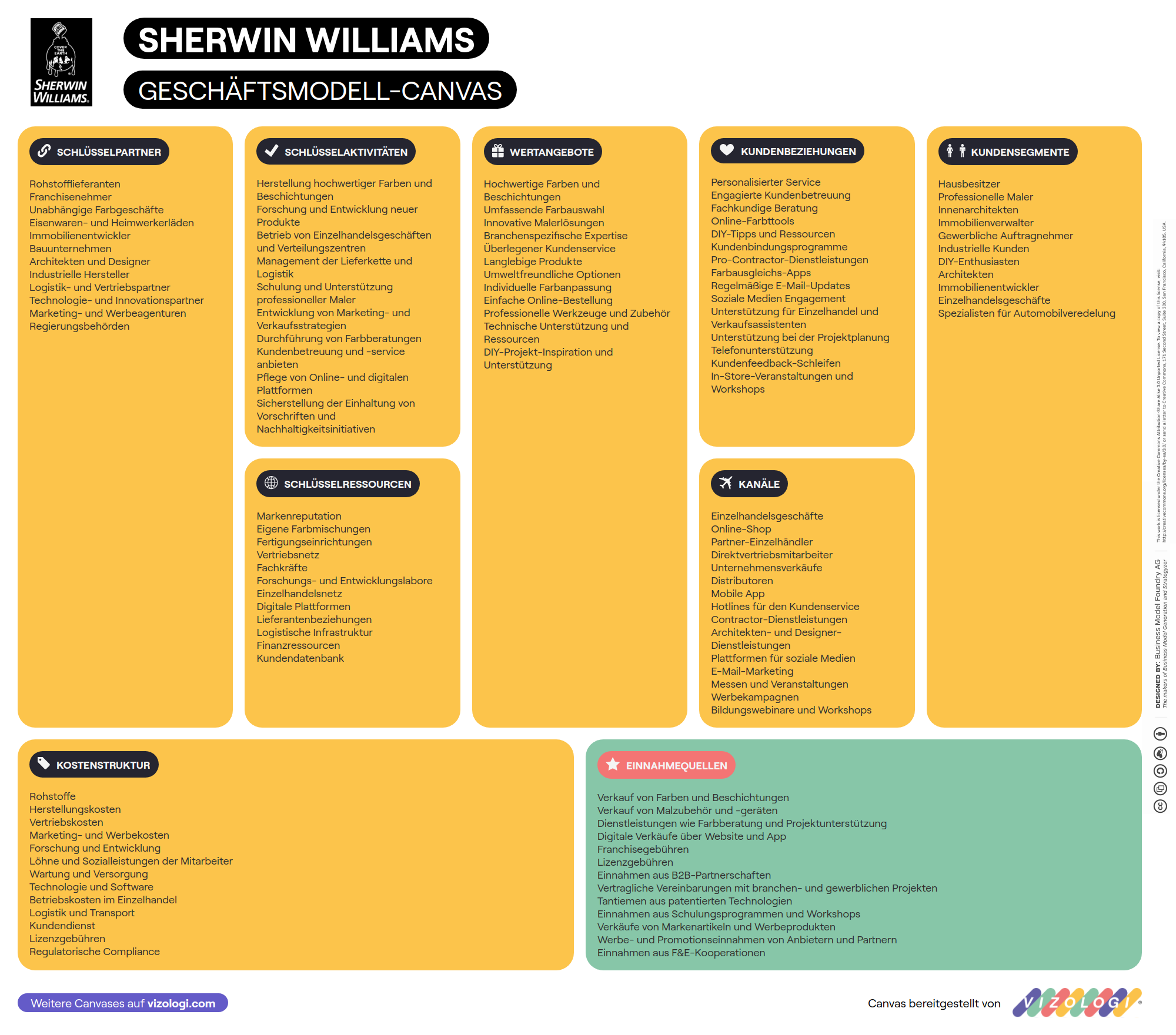 Business Strategy Canvas - Vizologi