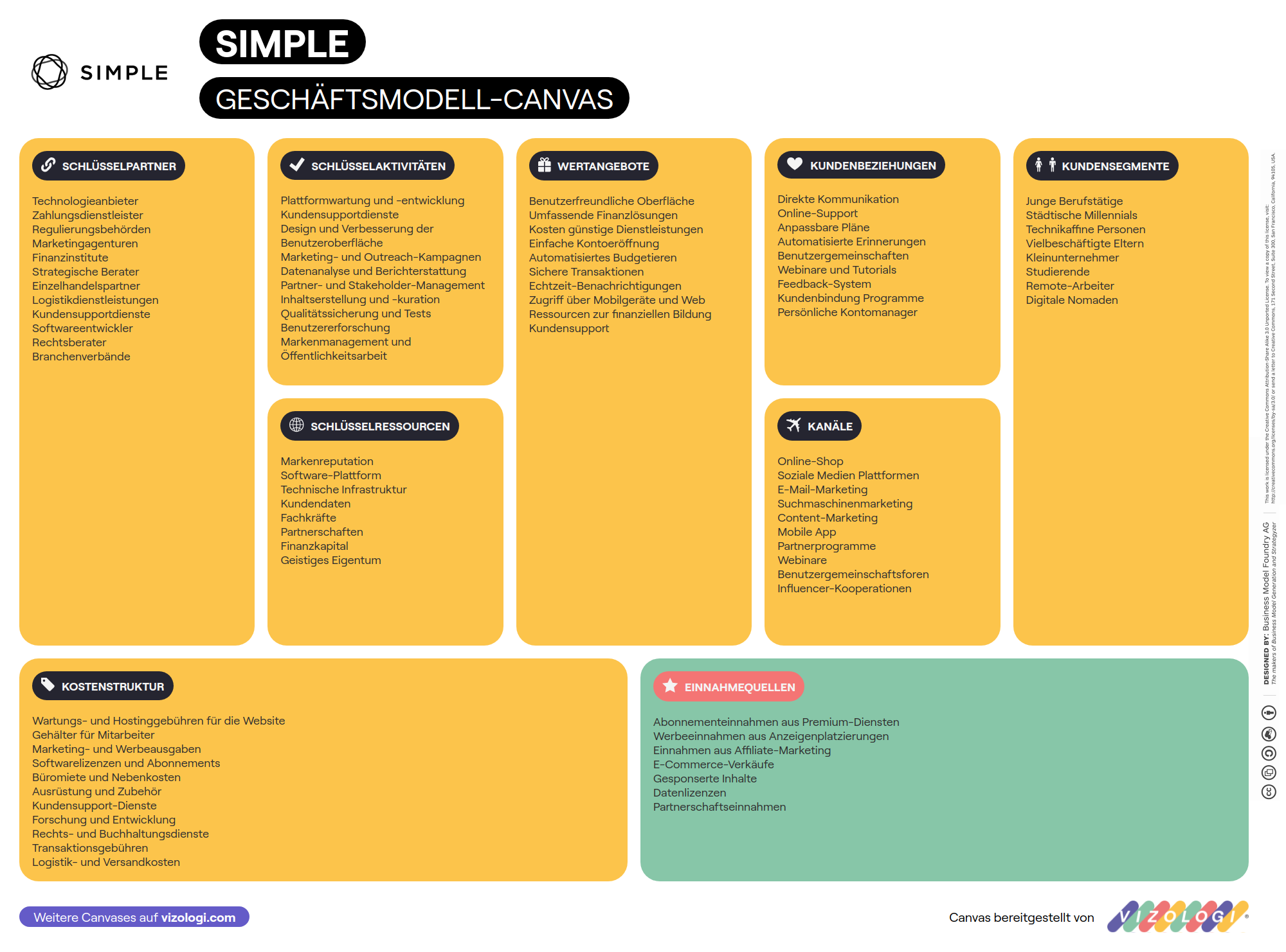 Business Strategy Canvas - Vizologi