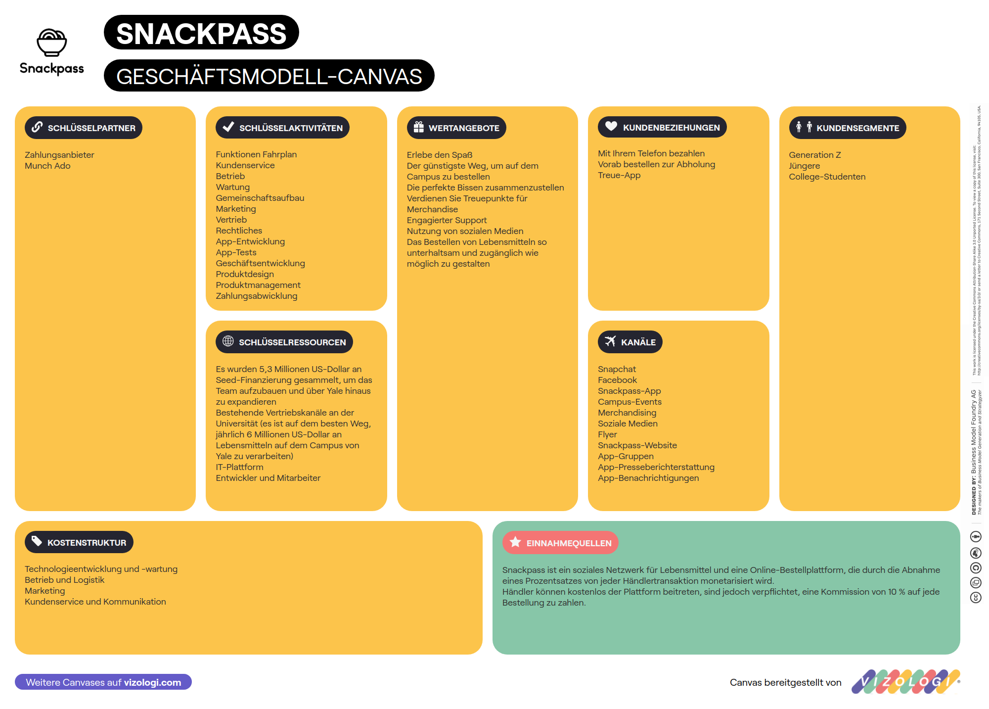 Was ist das Geschäftsmodell von Snackpass? | Vizologi