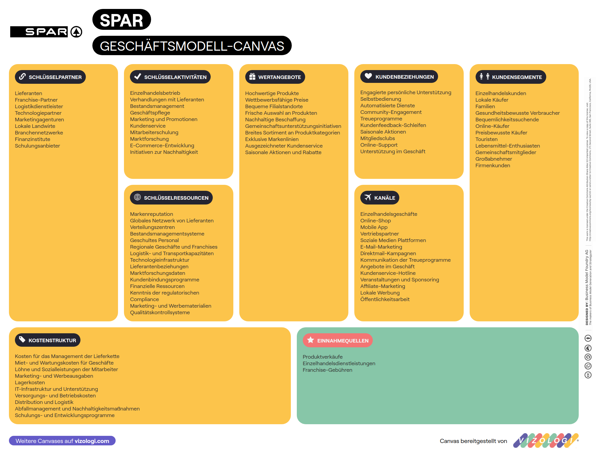 Was ist das Geschäftsmodell von Spar? | Vizologi