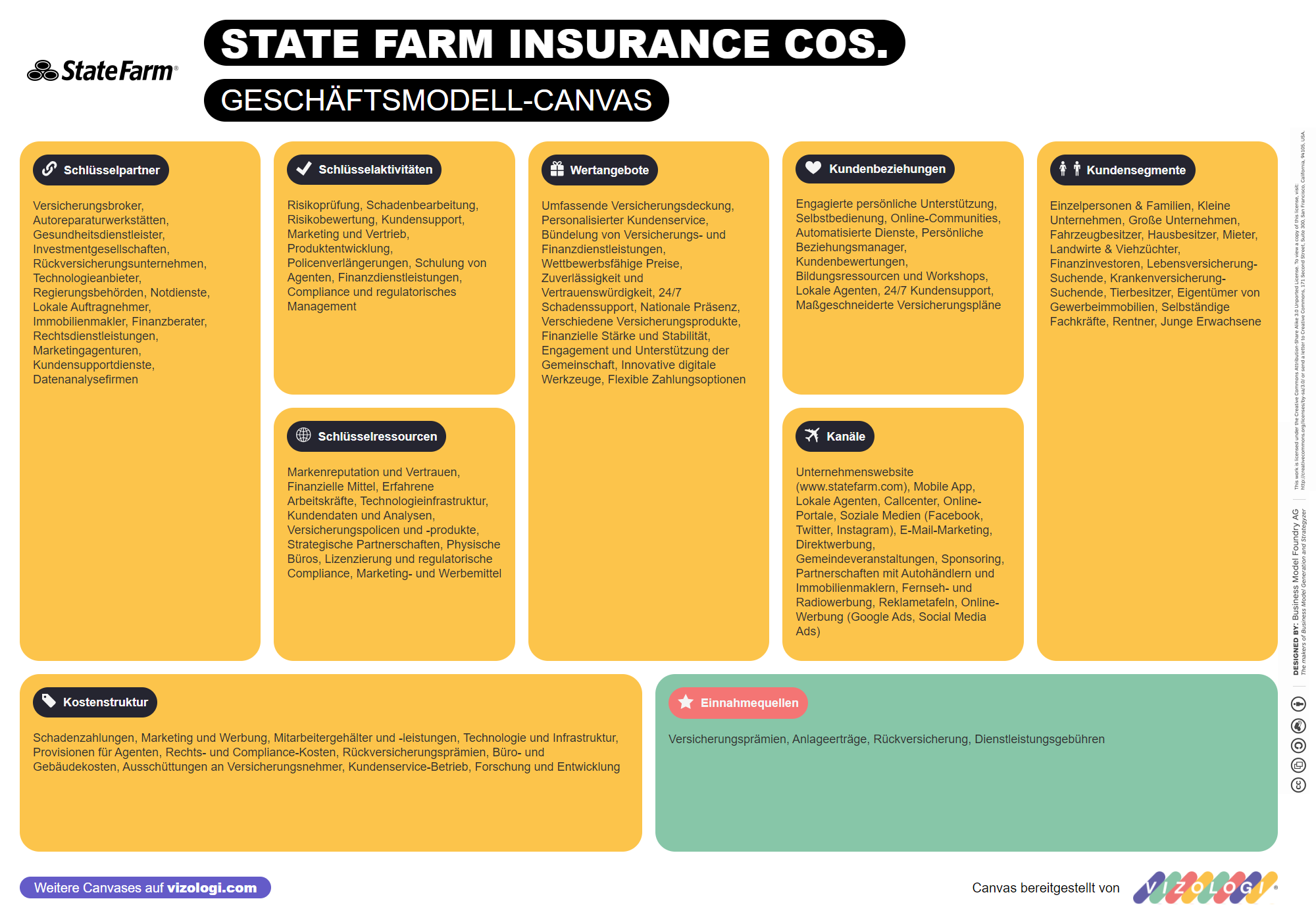 Was ist das Geschäftsmodell der State Farm Insurance Co.? | Vizologi