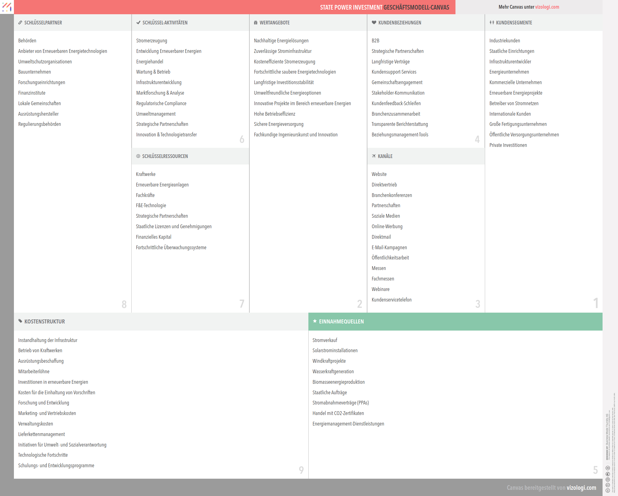 Was ist das Geschäftsmodell von State Power Investment? | Vizologi