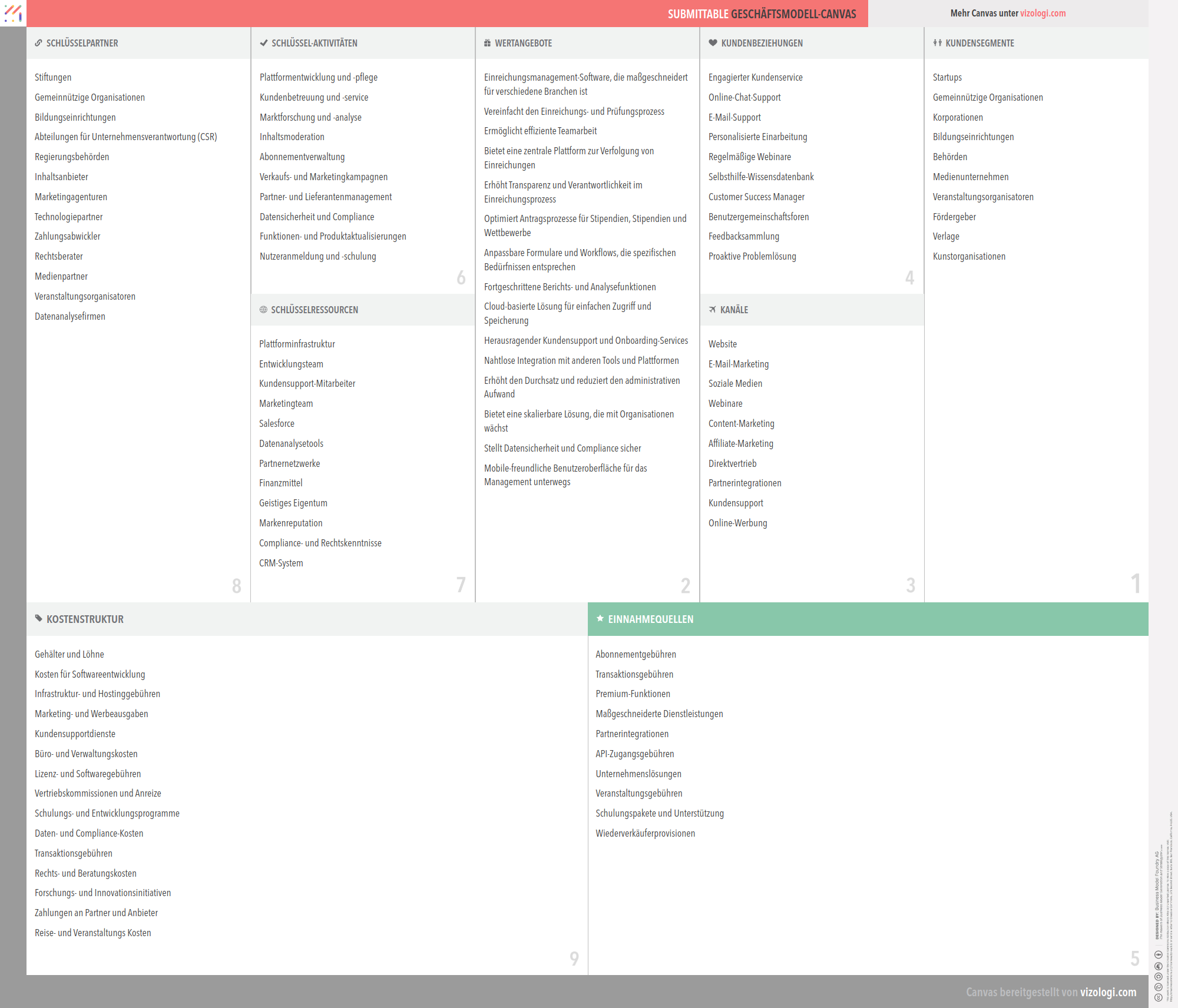 Was ist das Geschäftsmodell von Submittable? | Vizologi