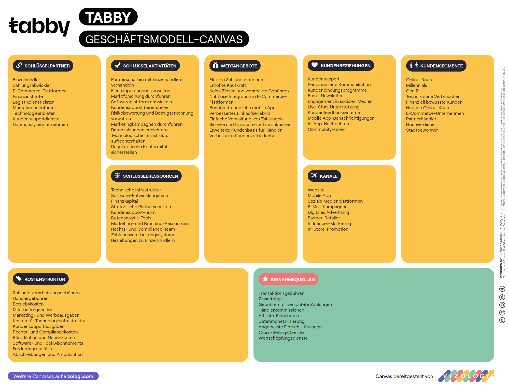 Was ist Tabbys Geschäftsmodell? | Vizologi