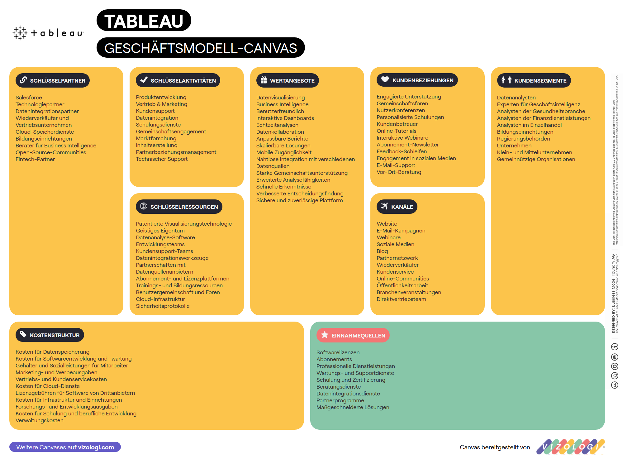 Was ist das Geschäftsmodell von Tableau? | Vizologi