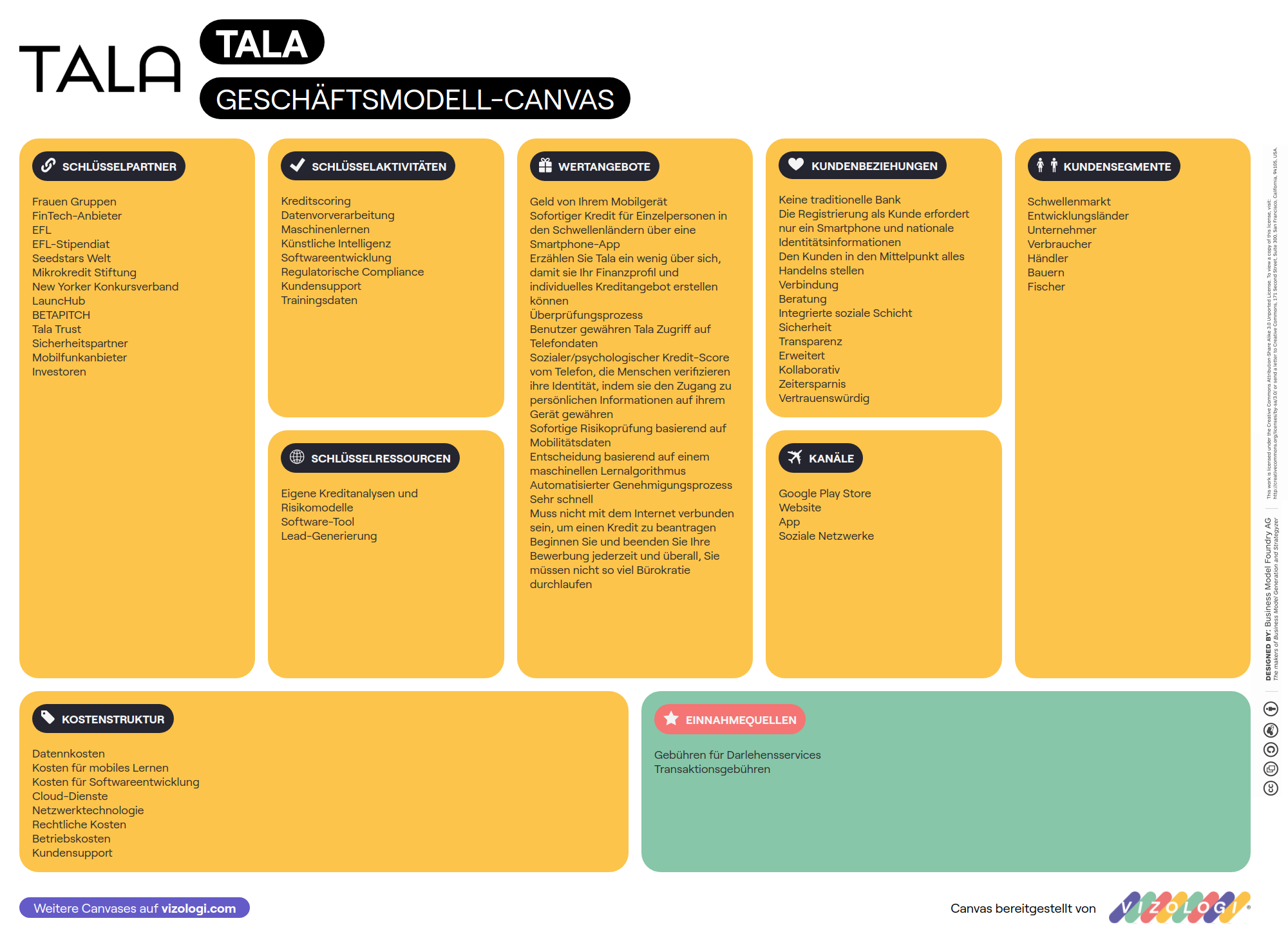 Business Strategy Canvas - Vizologi