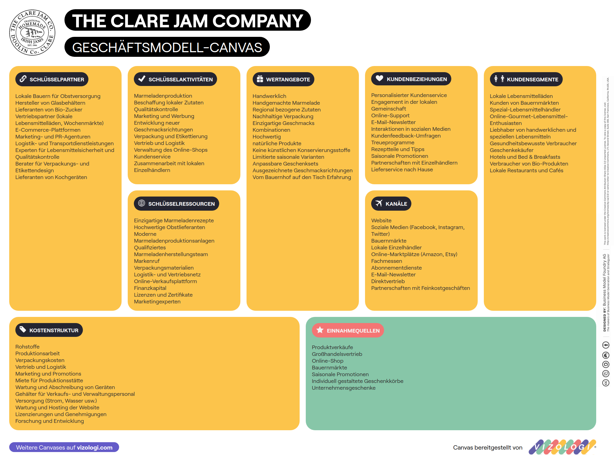 Business Strategy Canvas - Vizologi