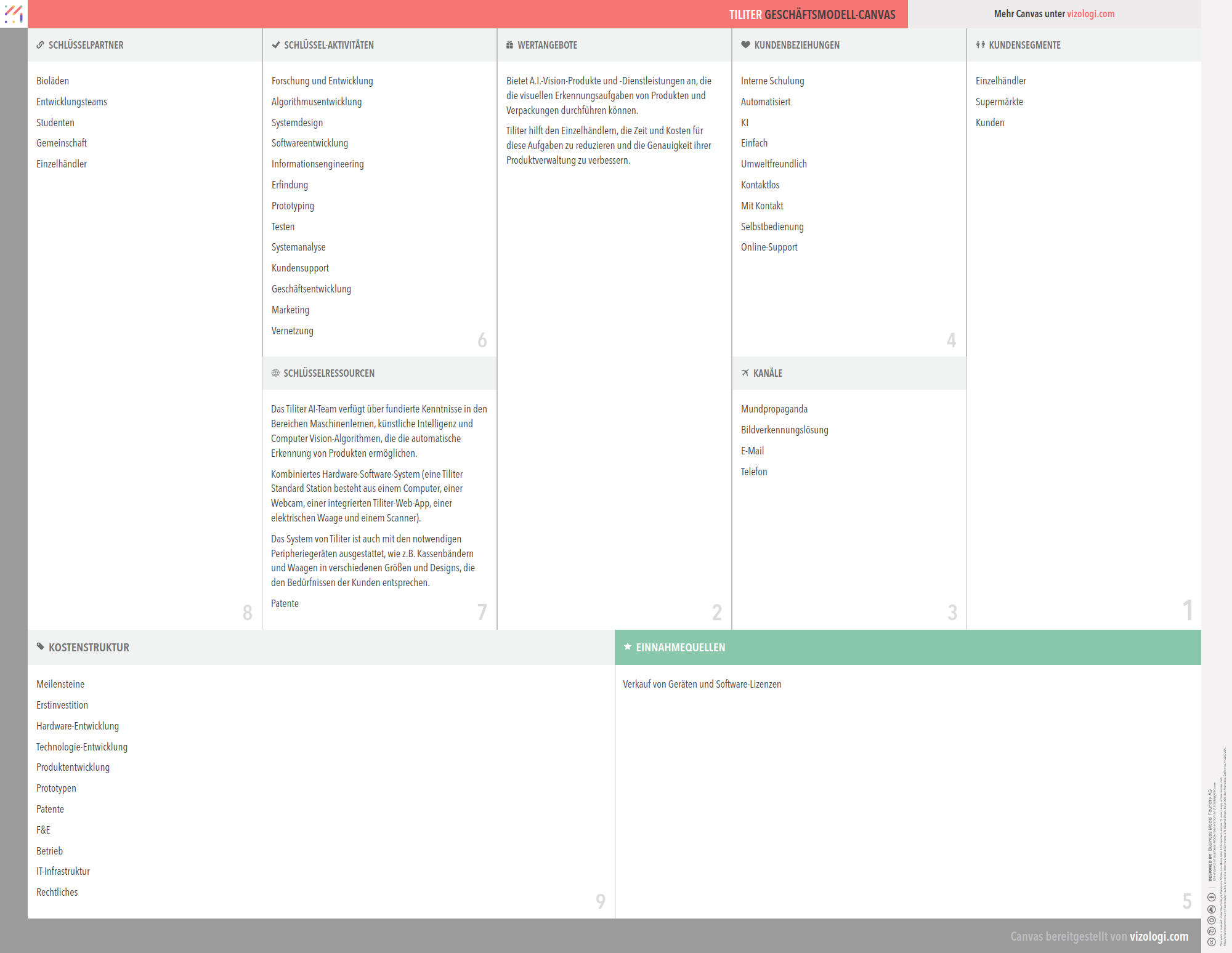 Was ist das Geschäftsmodell von Tiliter? | Vizologi