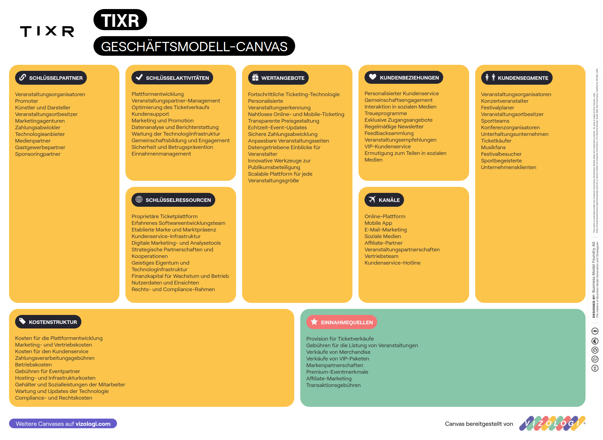 Business Strategy Canvas - Vizologi