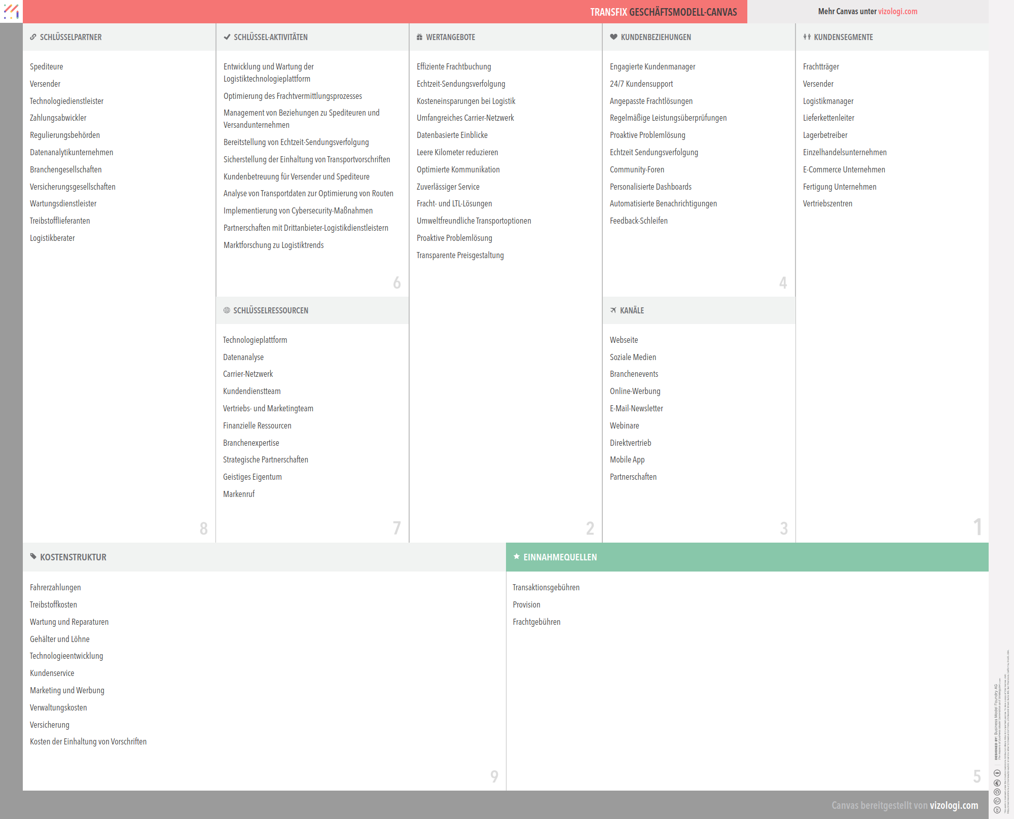 What is Transfix's business model? | Vizologi