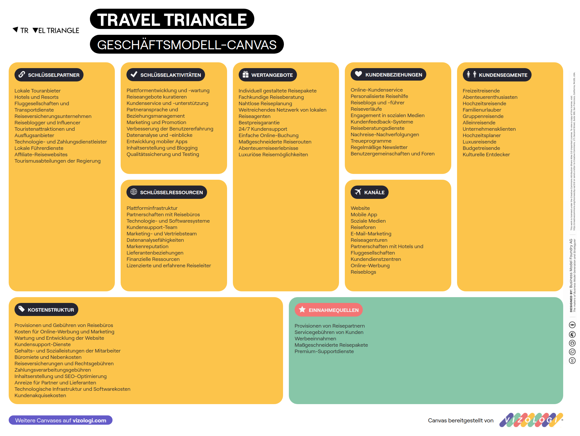 Was ist das Geschäftsmodell von Travel Triangle? | Vizologi