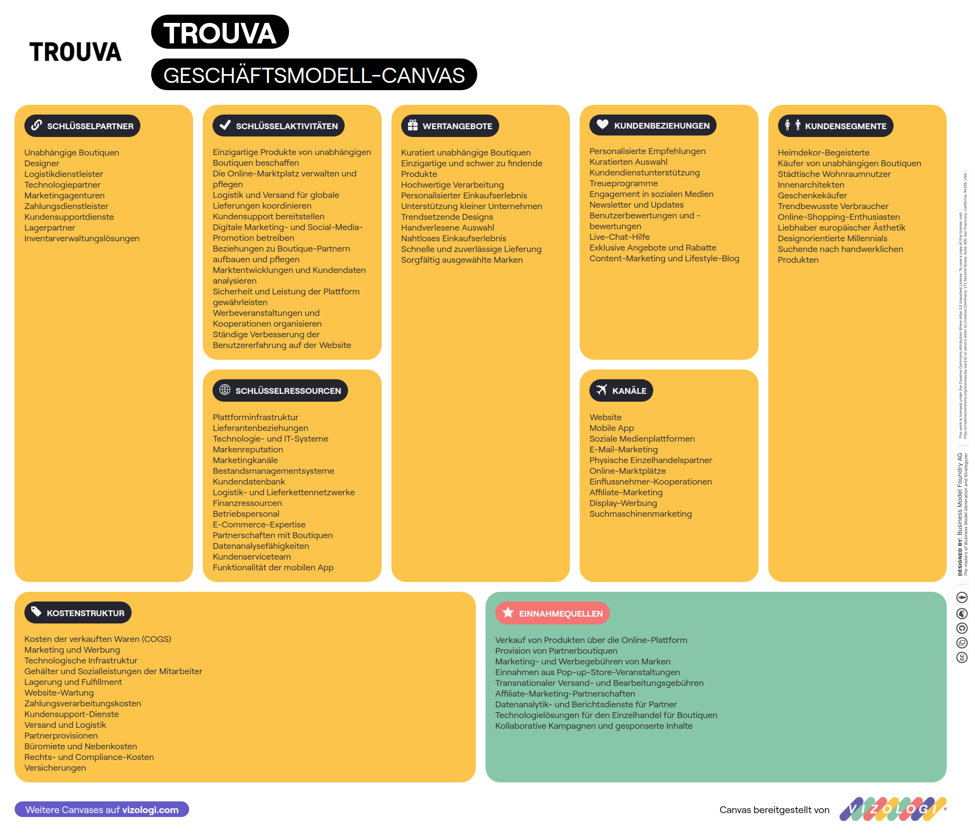 Apa model bisnis Trouva? | Vizologi