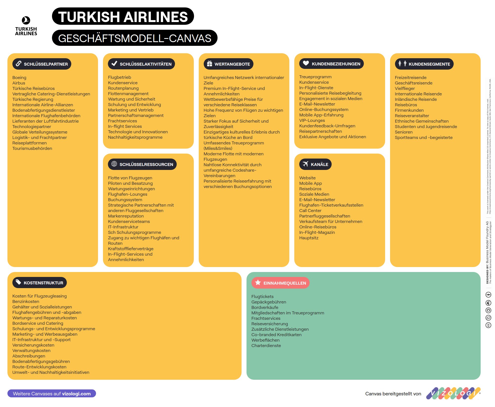 Quel est le modèle économique de Turkish Airlines ? | Vizologi