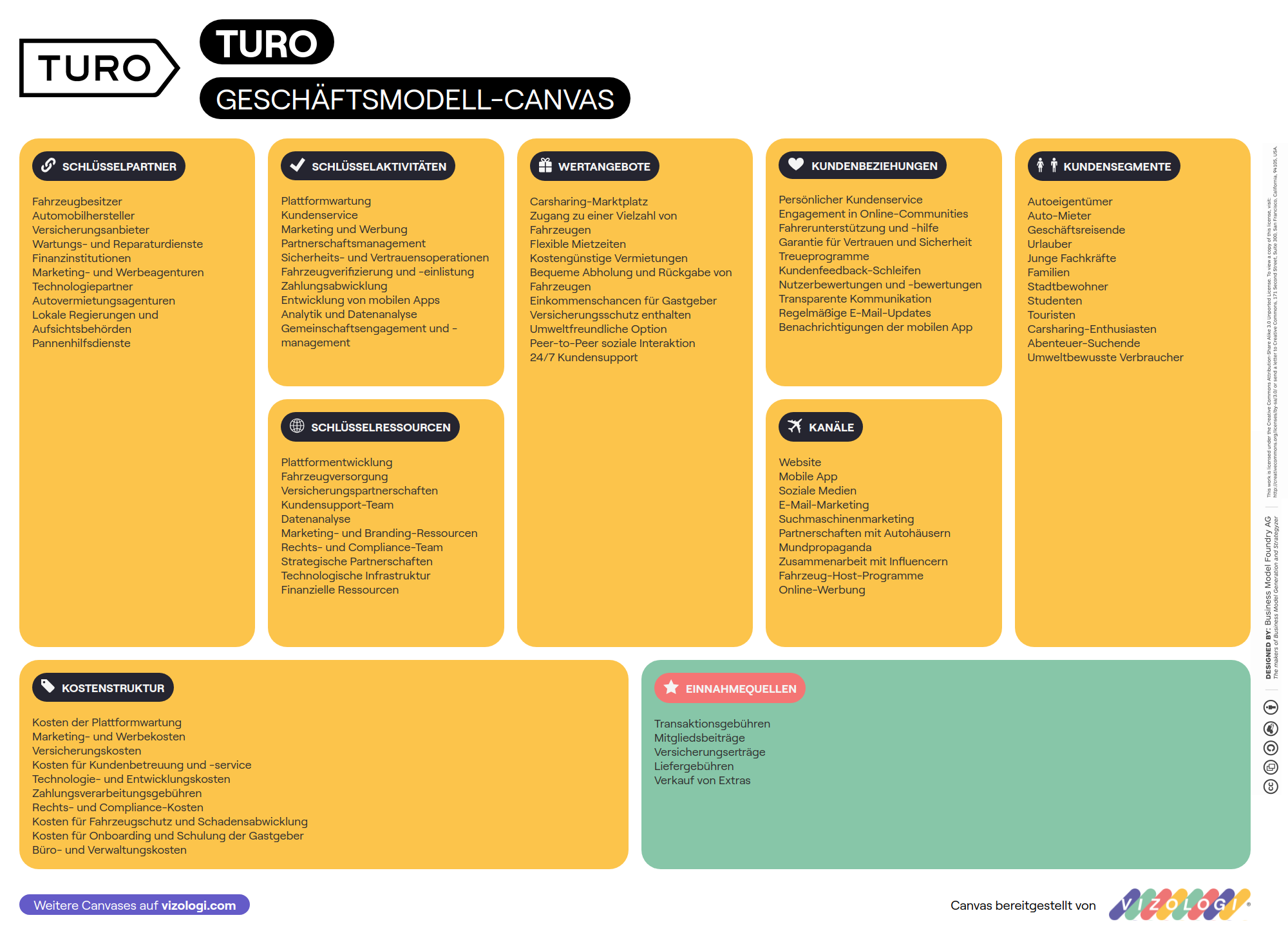 Was ist Turos Geschäftsmodell? | Vizologi
