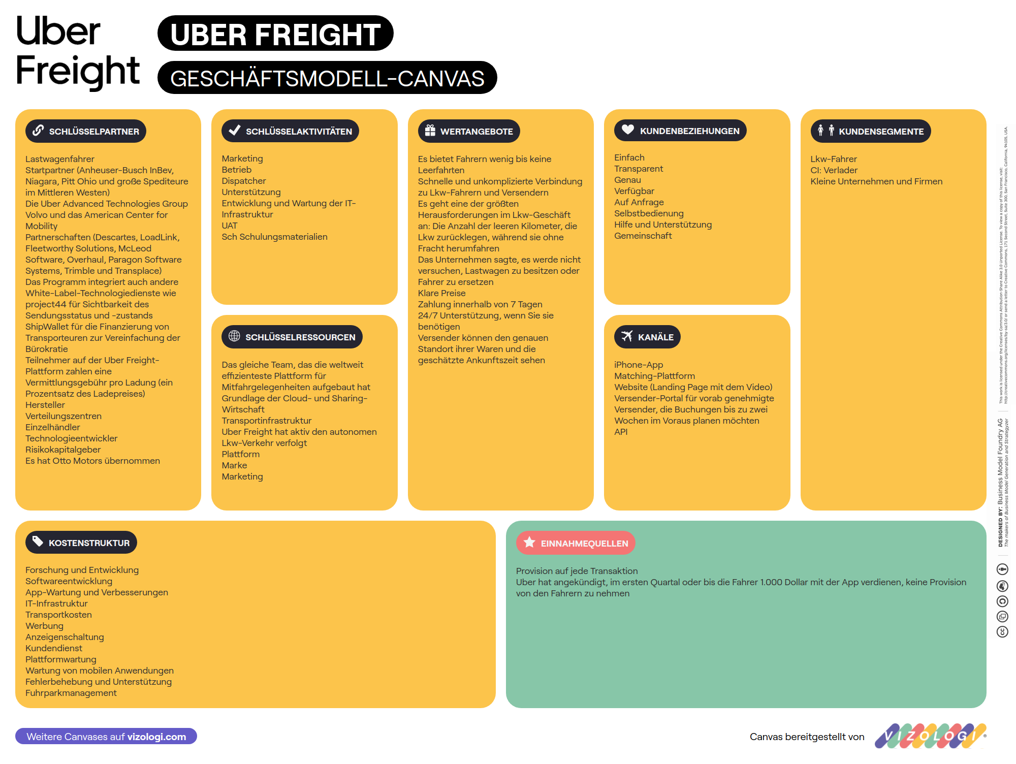 Was ist das Geschäftsmodell von Uber Freight? | Vizologi