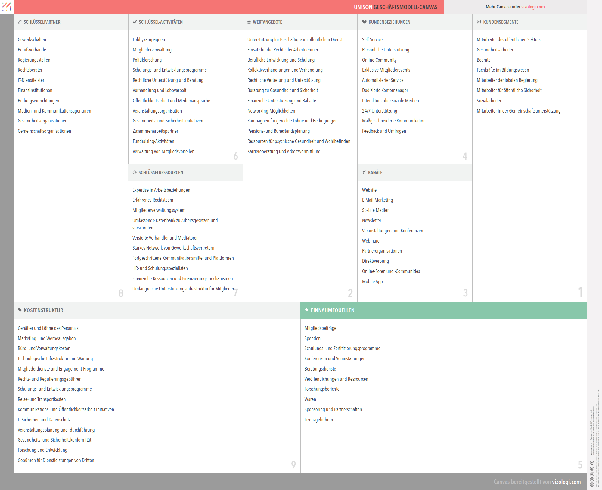 Was ist das Geschäftsmodell von Unison? | Vizologi
