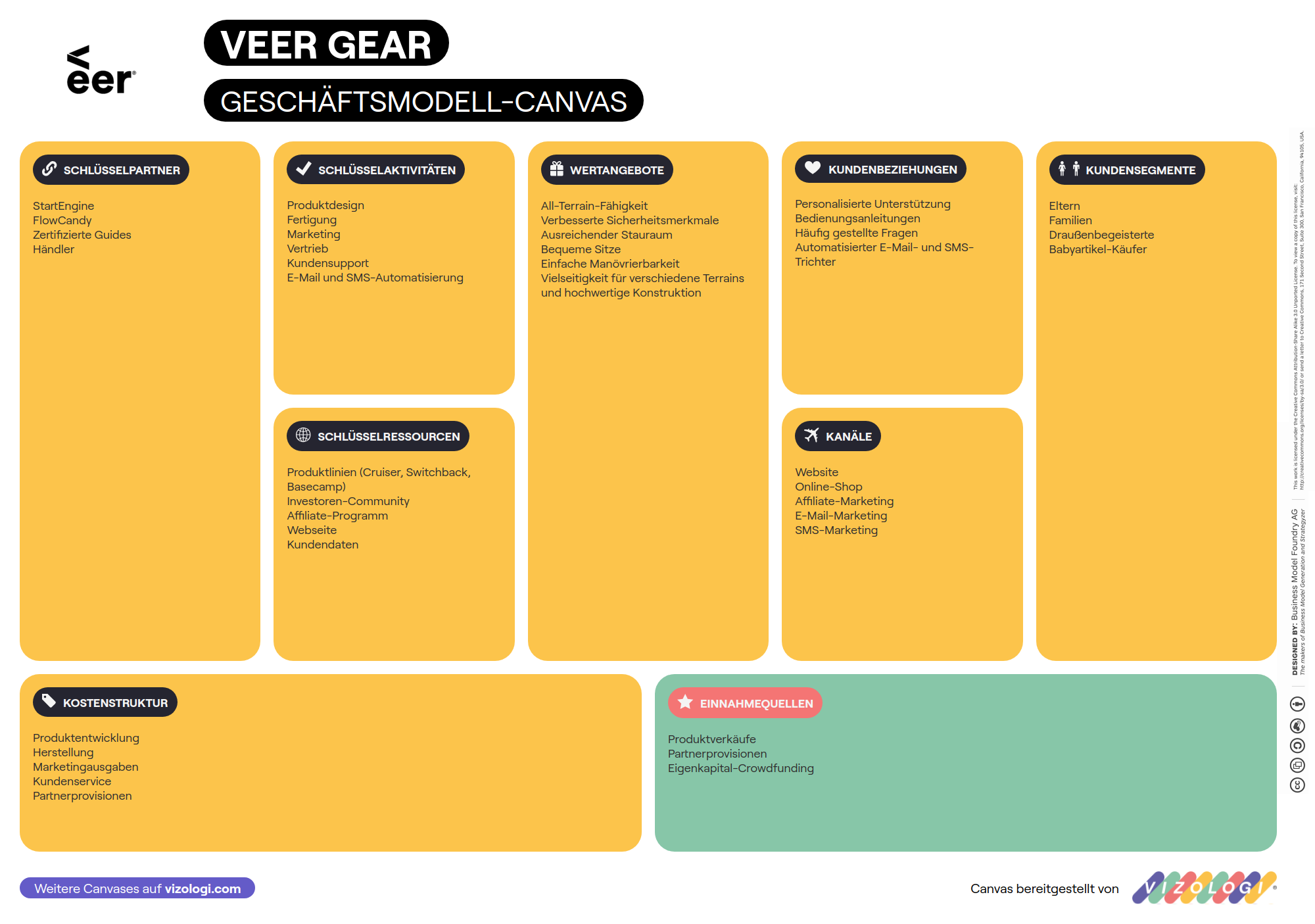 Was ist das Geschäftsmodell von Veer Gear? | Vizologi