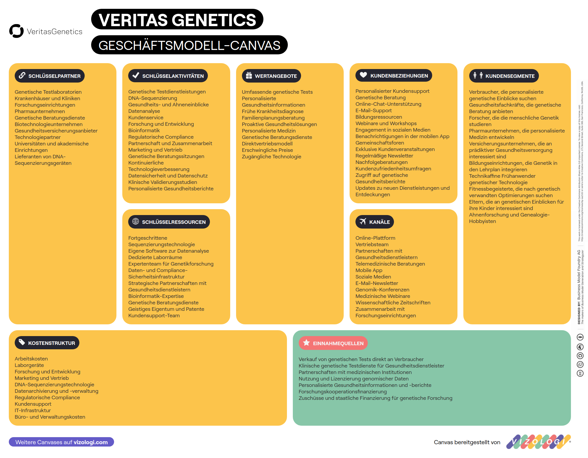 Was ist das Geschäftsmodell von Veritas Genetics? | Vizologi