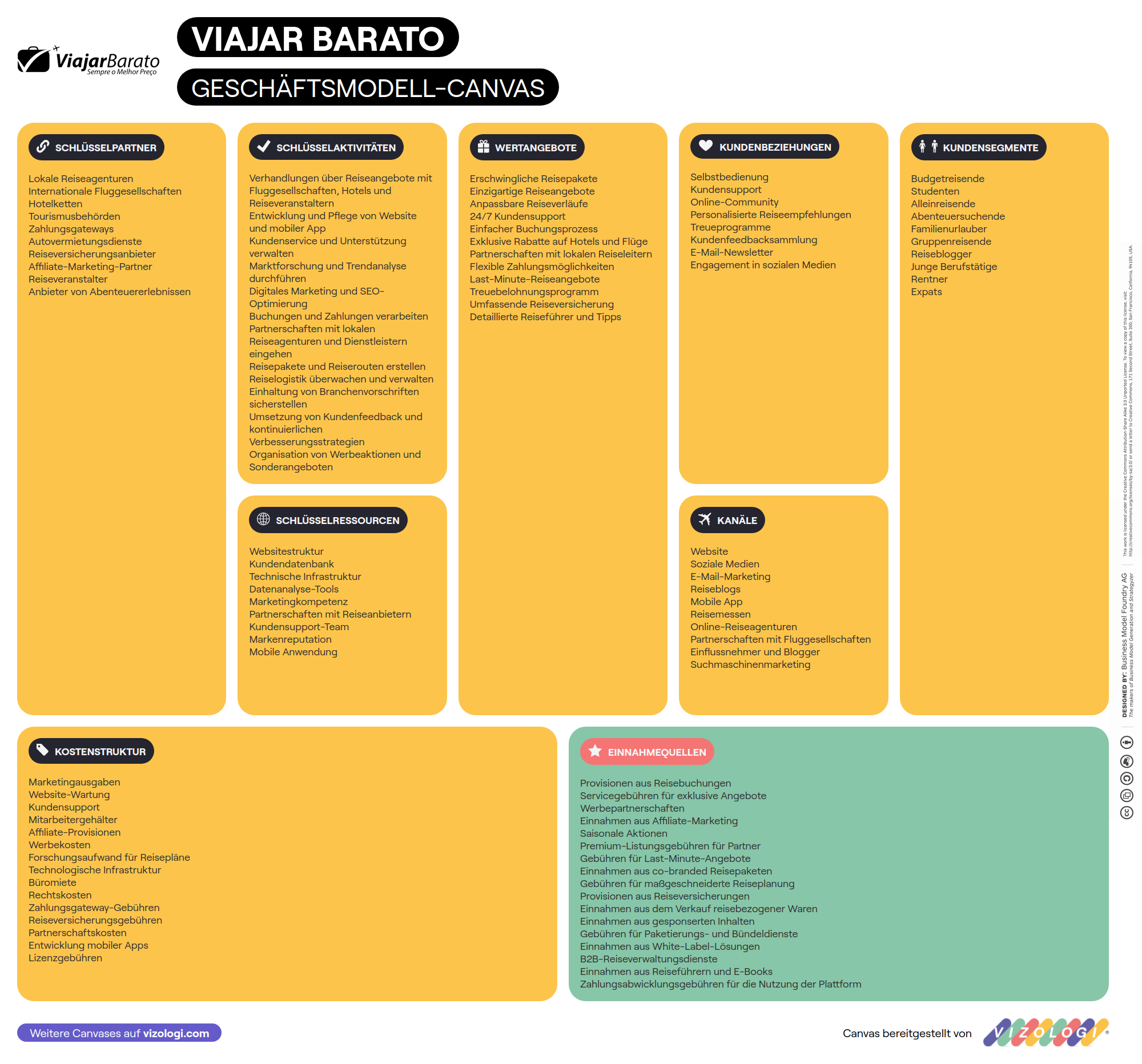Wat is het bedrijfsmodel van Viajar Barato? | Vizologi