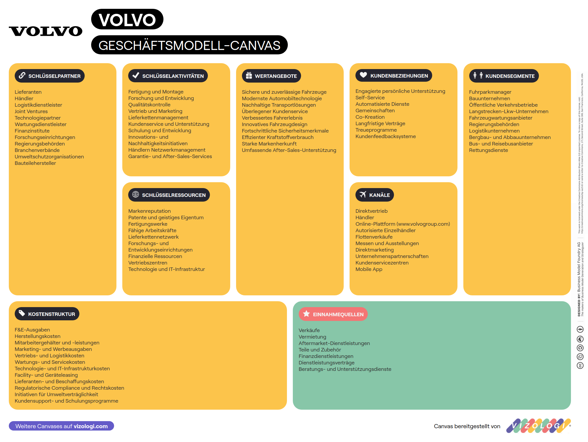 Was ist Volvos Geschäftsmodell? | Vizologi